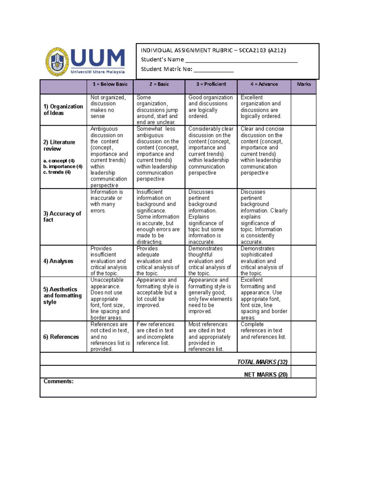 SCCA2103 Rubric Individual Assignment A212 - 1 = Below Basic 2 = Basic ...