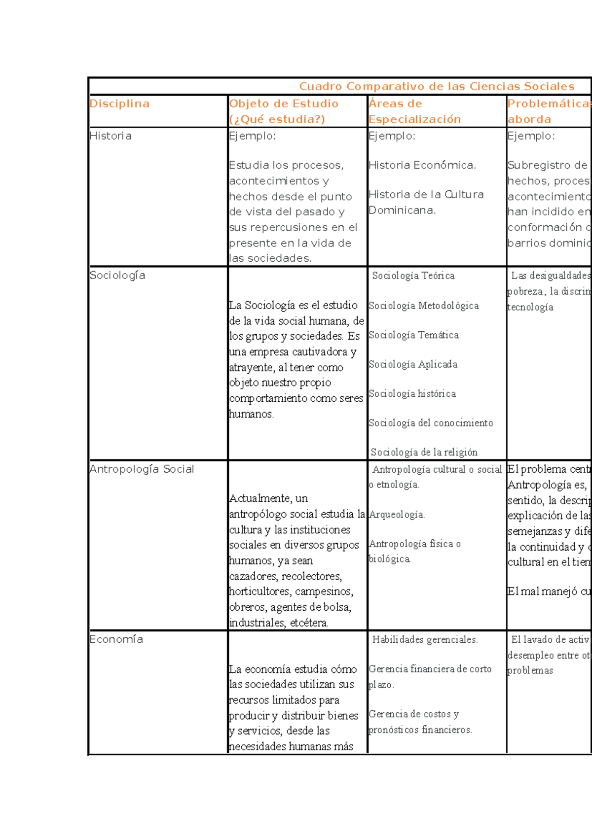 Introducción a la ciencias sociales unidad 2-1 - Cuadro Comparativo de las Ciencias Sociales ...