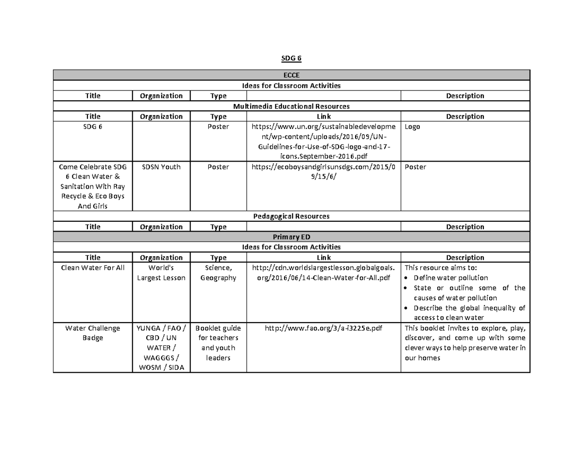 Resources-sdg6 - chemistry - SDG 6 ECCE Ideas for Classroom Activities ...