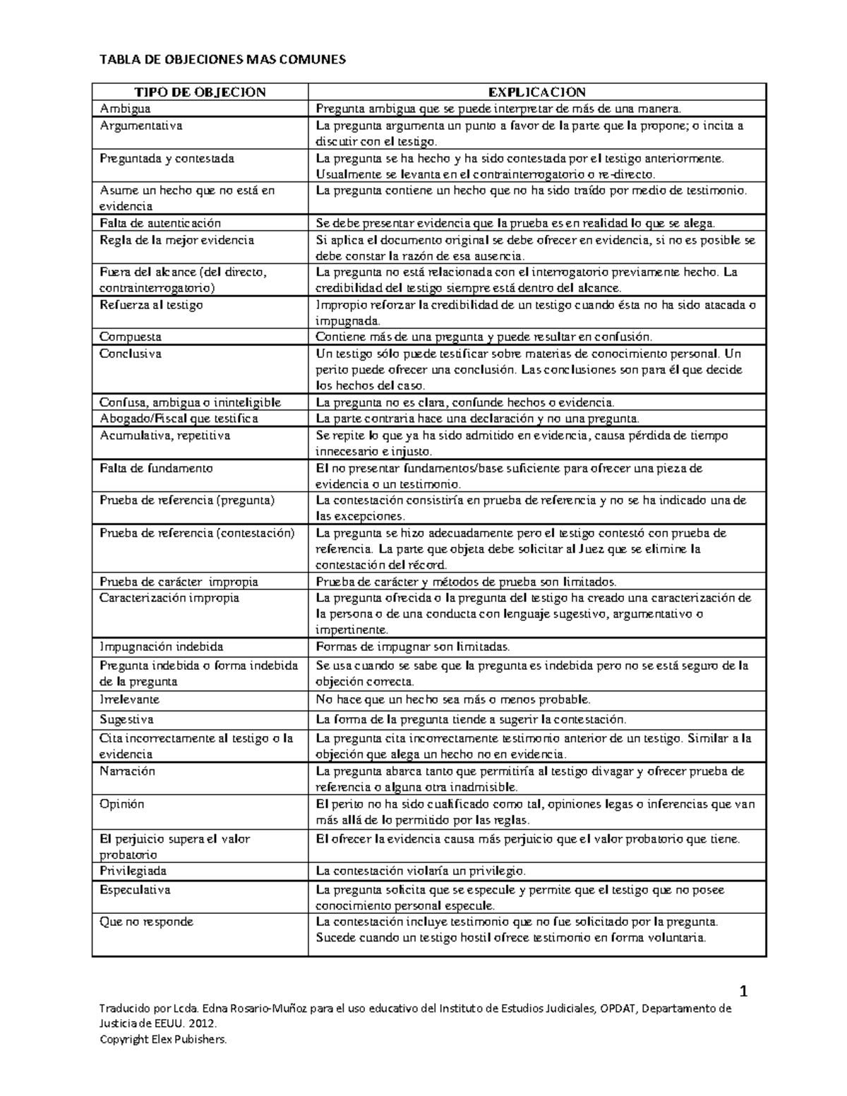 Tabla Objeciones MAS Comunes - 06 - TABLA DE OBJECIONES MAS COMUNES 1 ...