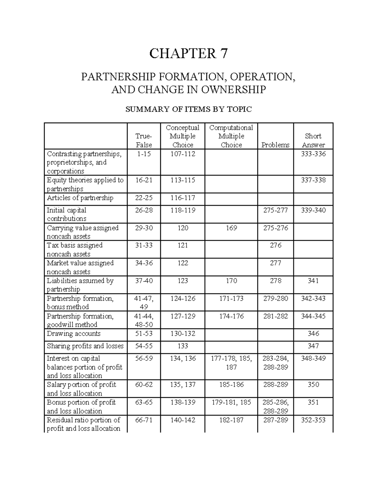 Scribd - Practical MAterials on partnership accounting - CHAPTER 7 ...