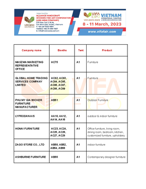 Final Exam Revision Questions - Midterm assignments International economics Lecturer: Ha Truong ...