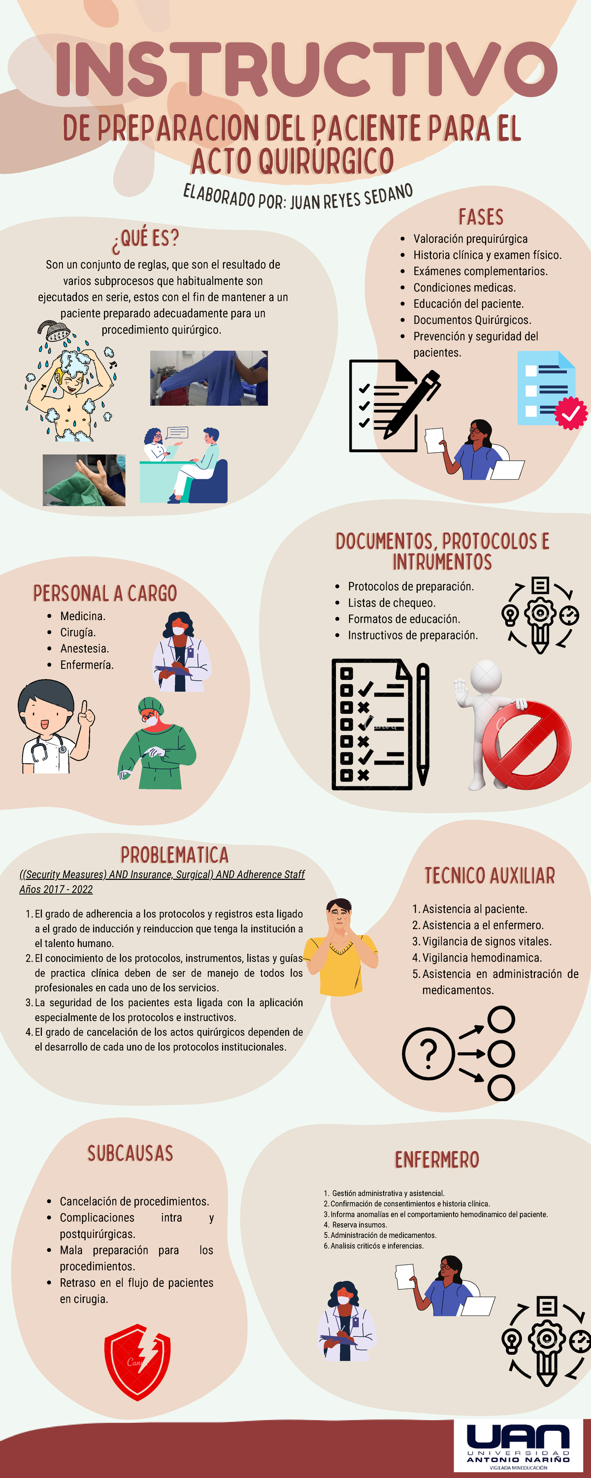 Infografia - Jcyc - SUBCAUSASSUBCAUSAS DE PREPARACION DEL PACIENTE PARA ...