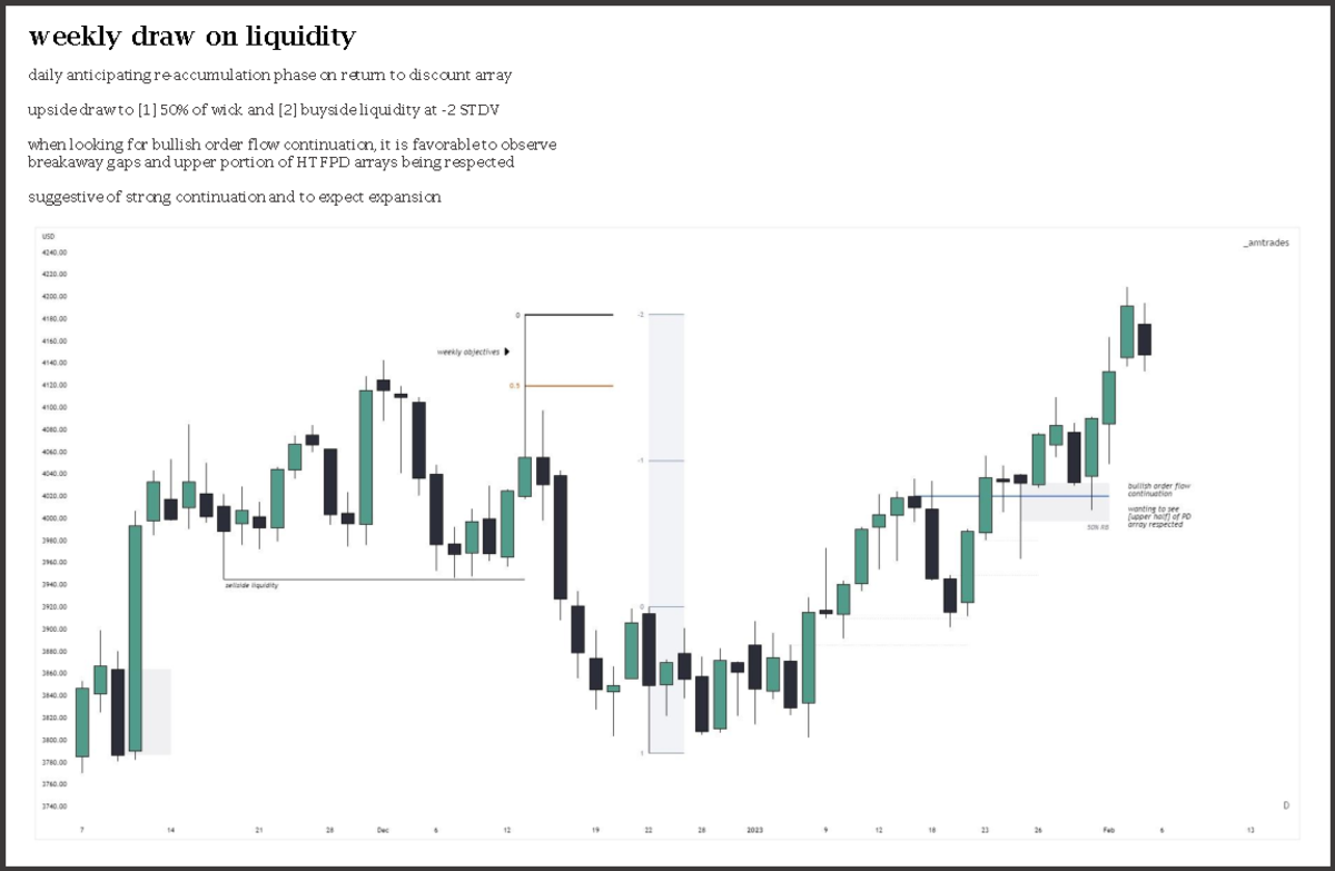 Weekly profile - PDF - trade - weekly draw on liquidity daily ...