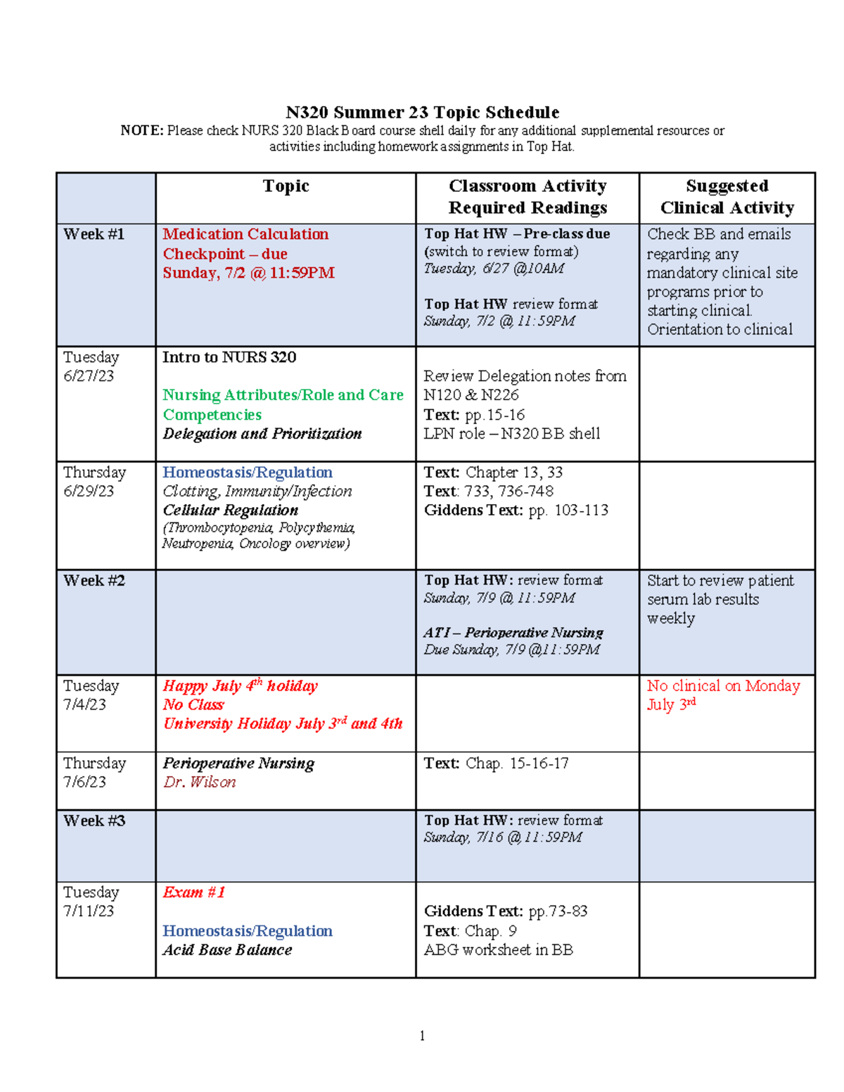 N320 Summer 23 Topic Schedule - N320 Summer 23 Topic Schedule NOTE: Please check NURS 320 Black ...