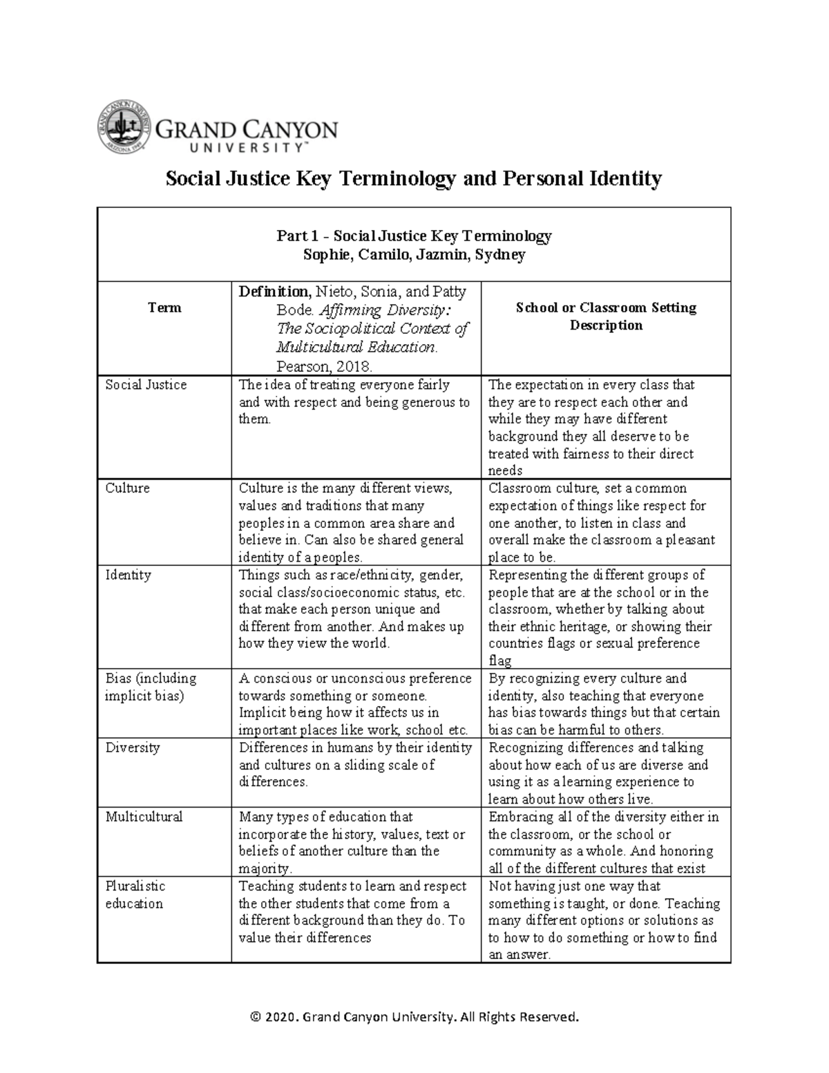 Pdf EDU 330 T1 Social Justice Terminologyand Personal Identity - © 2020 ...