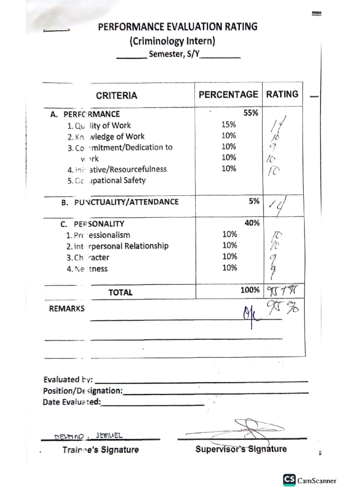 OJT Evaluation to Students by OJT Agency Supervisor 2022-2023 - PERFORMANCE EVALUATION RATING ...