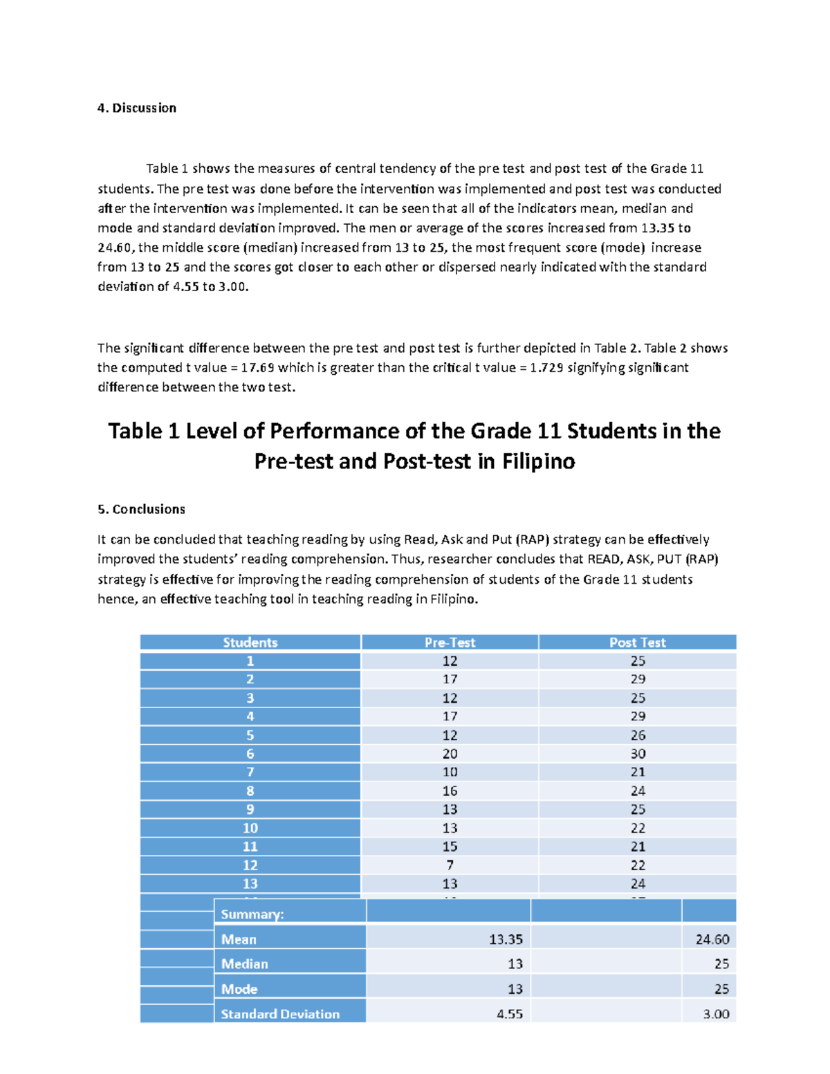 DiscussionEnglish Activities (Senior High School )English Activities ...