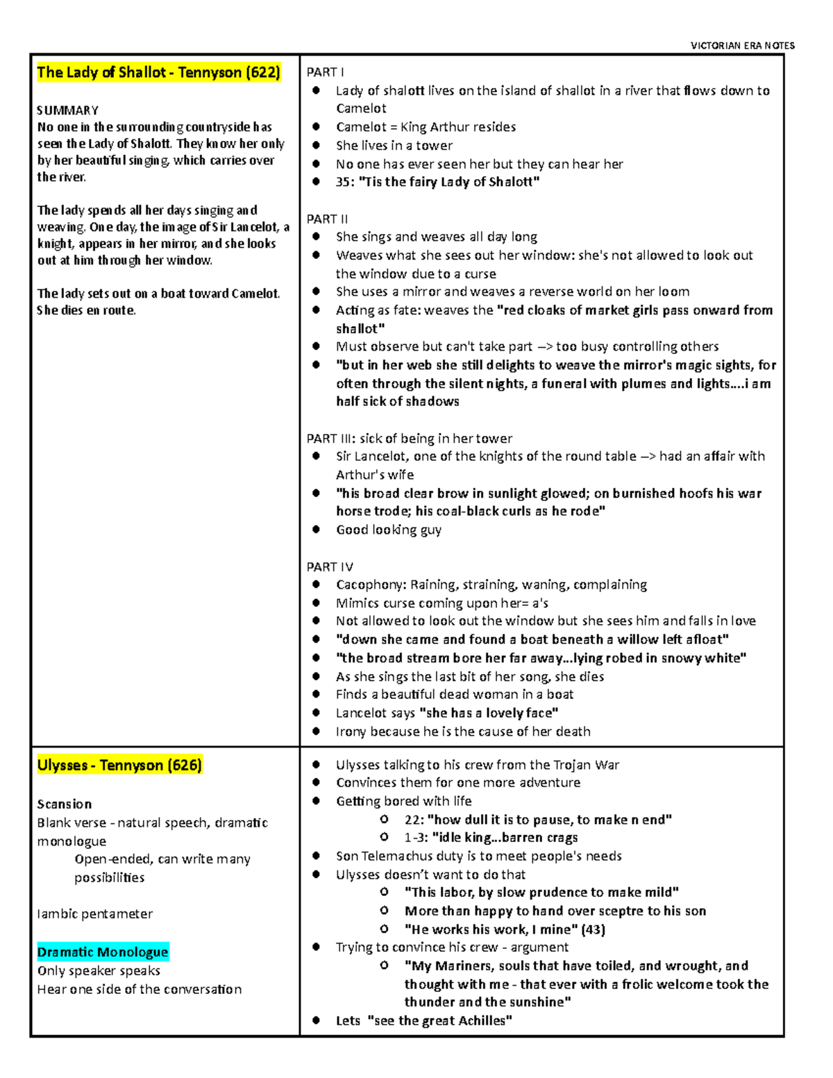 Victorian ERA Notes - VICTORIAN ERA NOTES The Lady of Shallot ...