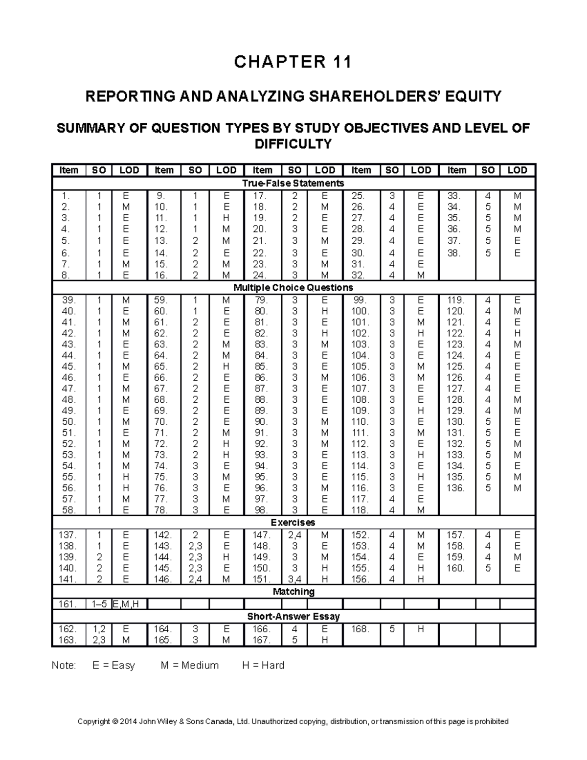 Tb11 - Test bank chapter 11 - CHAPTER 11 REPORTING AND ANALYZING ...