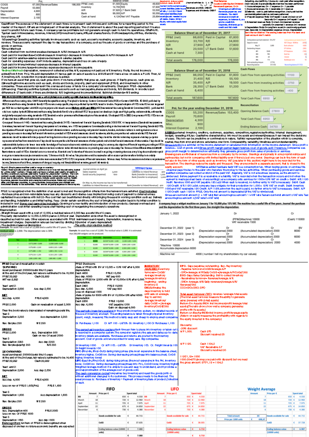 Cheat Sheet - Statement in changes equity: Common shares and R/E ...