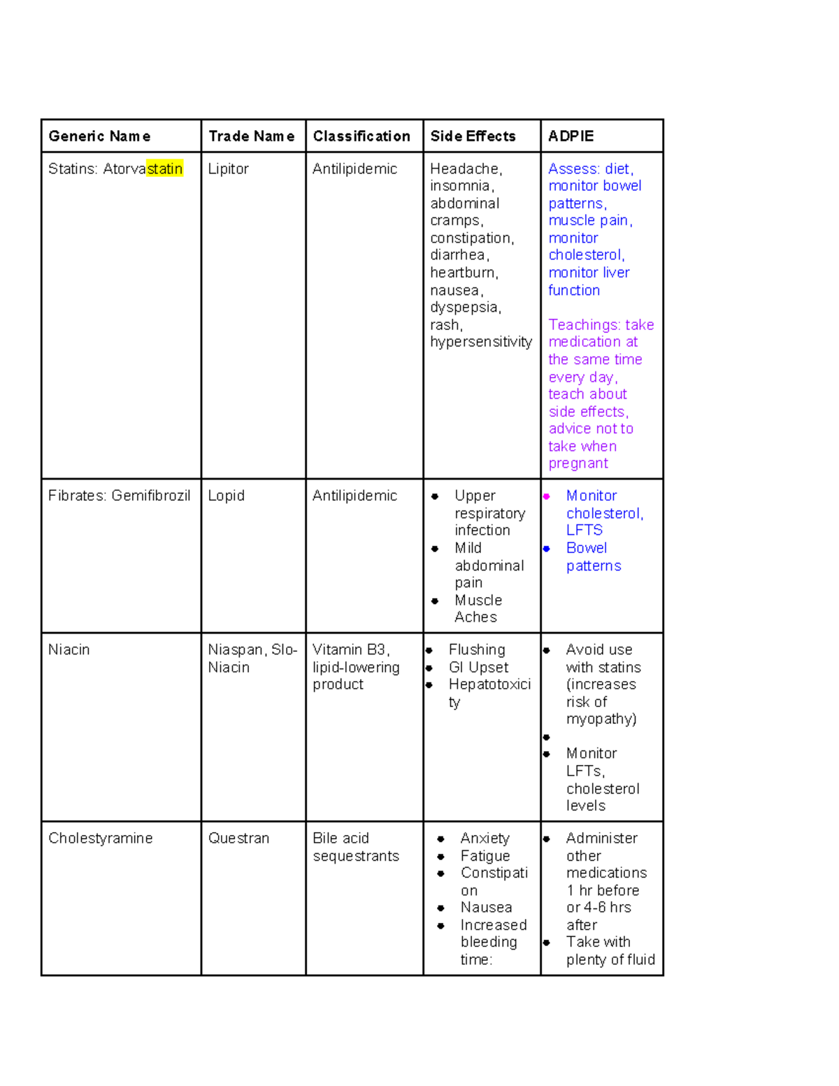 Medications Module 16 - notes - Generic Name Trade Name Classification ...