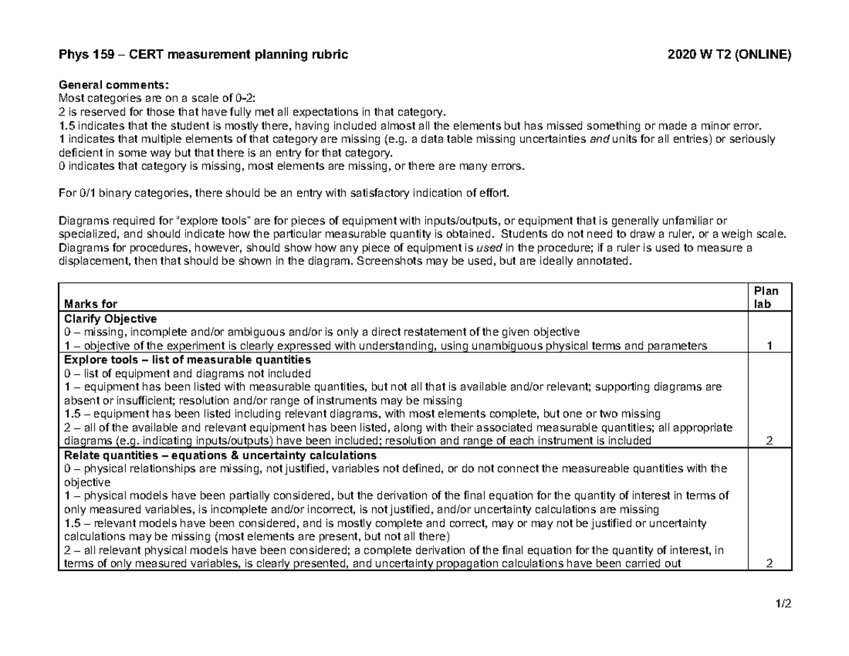 Phys159 Rubric CERT 2020W2 - Phys 159 – CERT measurement planning rubric 2020 W T2 (ONLINE) 1 ...