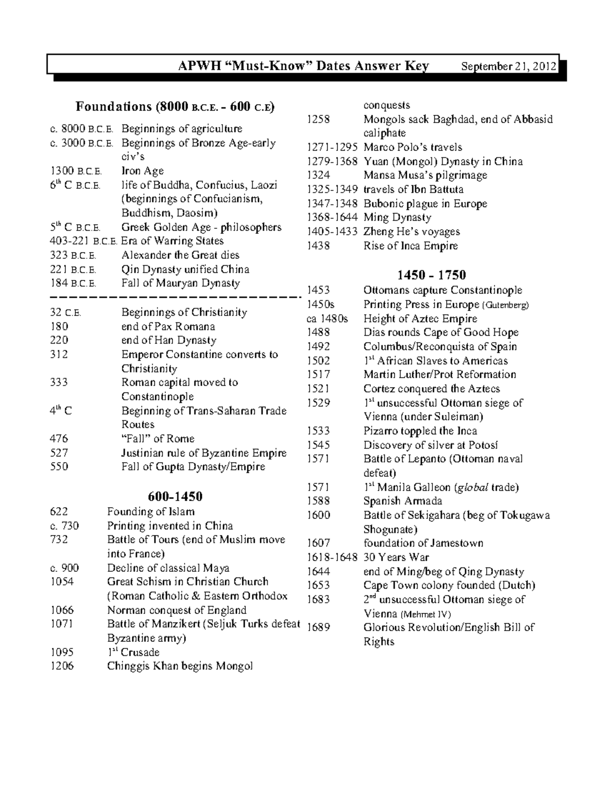 Important Dates To Know - APWH “Must-Know” Dates Answer Key September ...