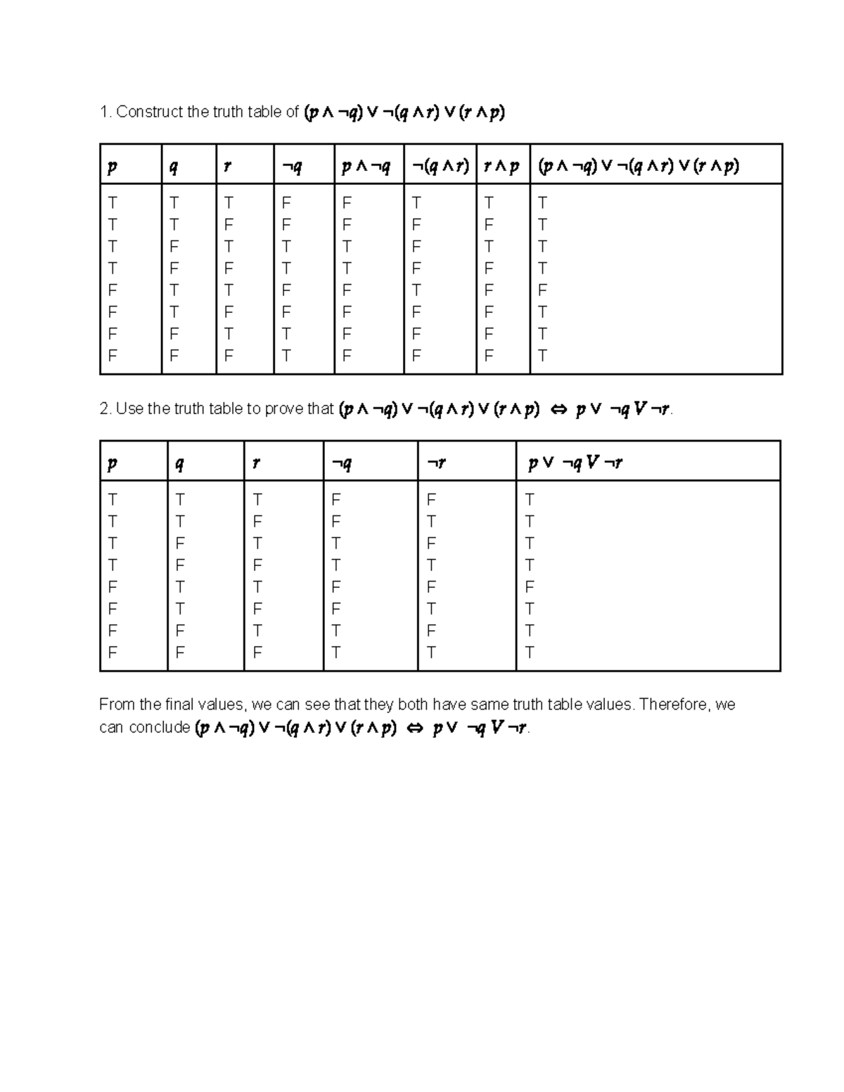 Written Assignment Unit 3 - 1. Construct the truth table of (p ∧ ¬q ) ∨ ¬ (q ∧ r ) ∨ (r ∧ p) p q ...