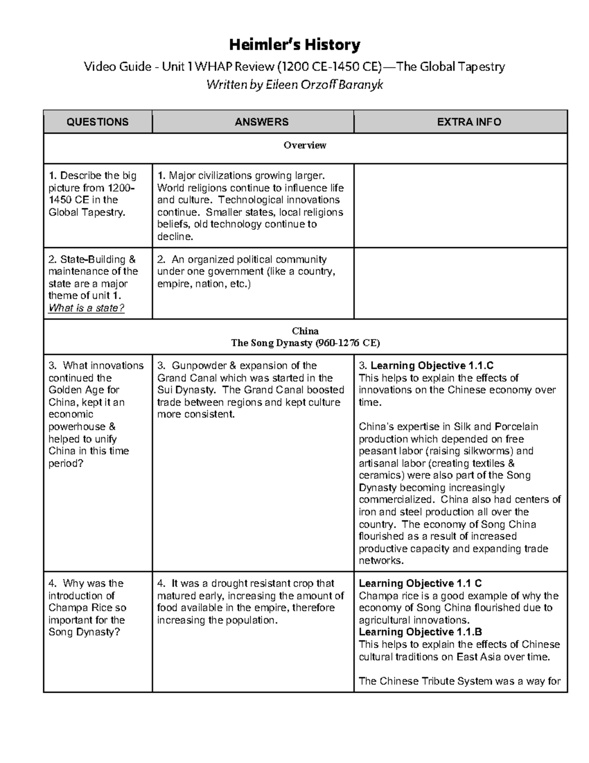 HHR - Review - i dont know to swell - Video Guide - Unit 1 WHAP Review ...