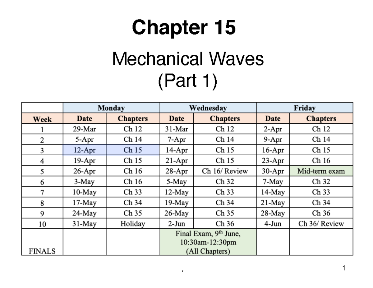 Chapter 15 Part 1 - Chapter 15 Mechanical Waves (Part 1) Introduction ...