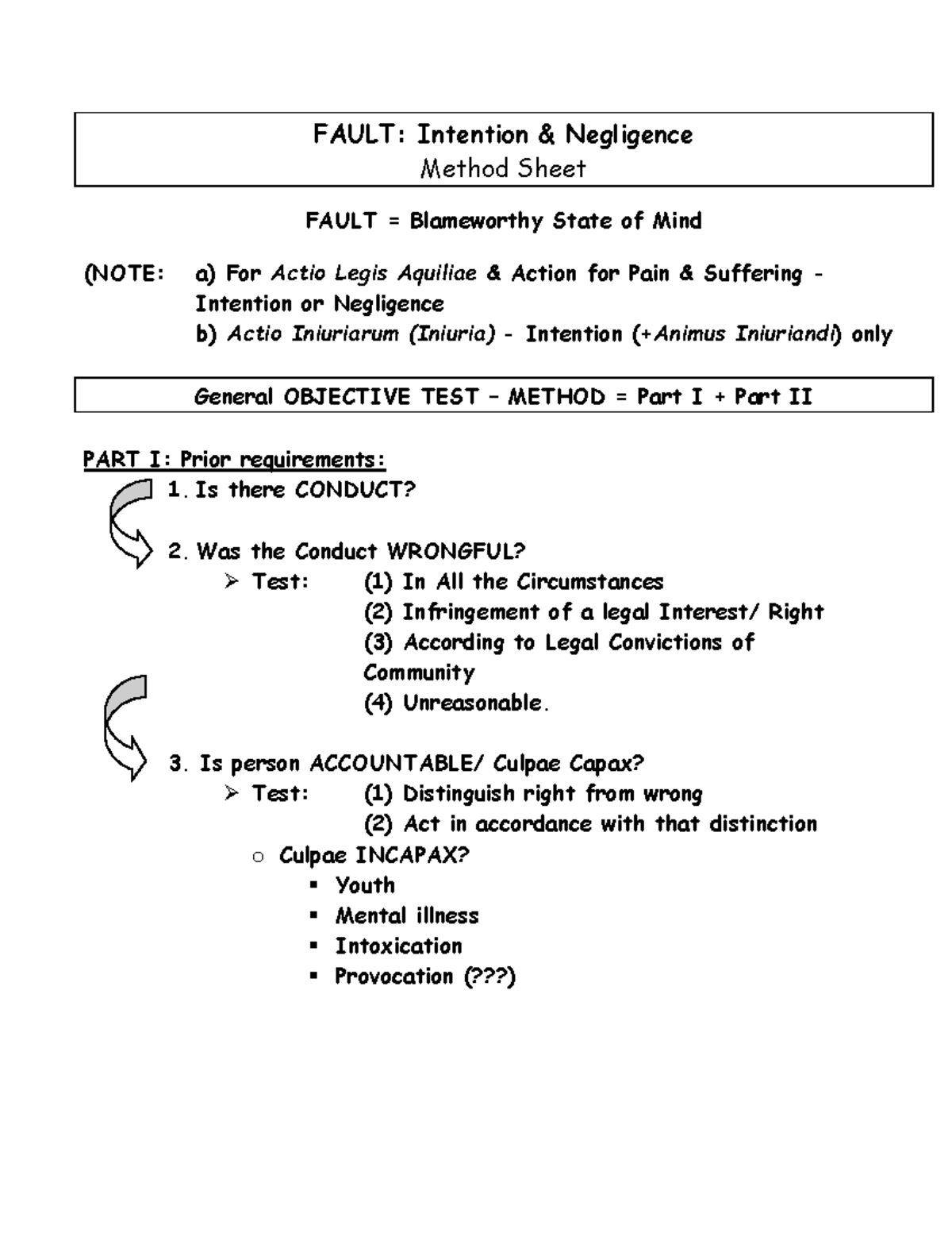 Fault Method Sheet 2020 - FAULT: Intention & Negligence Method Sheet ...
