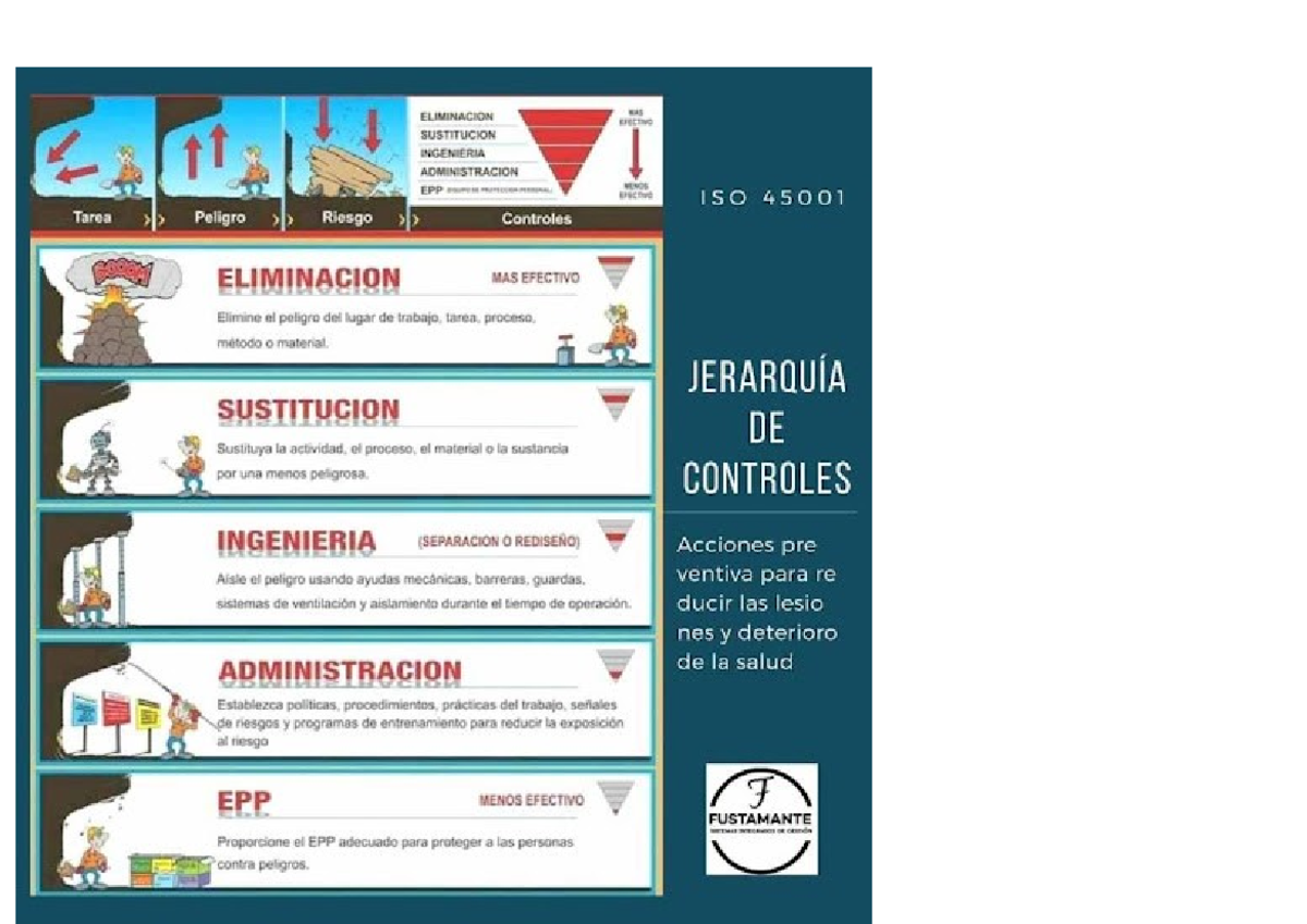 Jerarquia DE Controles - ELIMINACION sas EFECTIVO SUSTITUCION ...