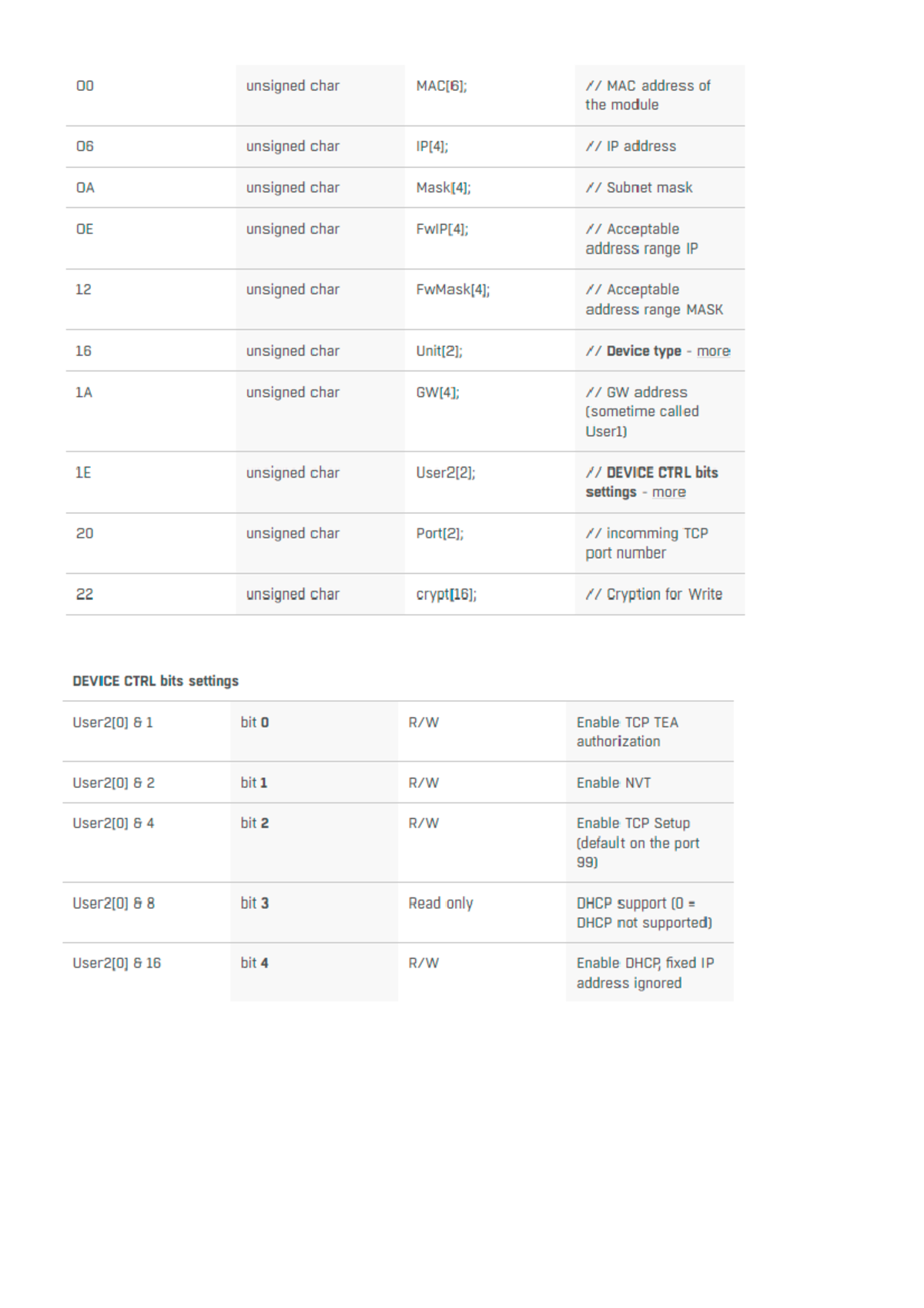 Exp8 - acn - Computer Engineering - Studocu