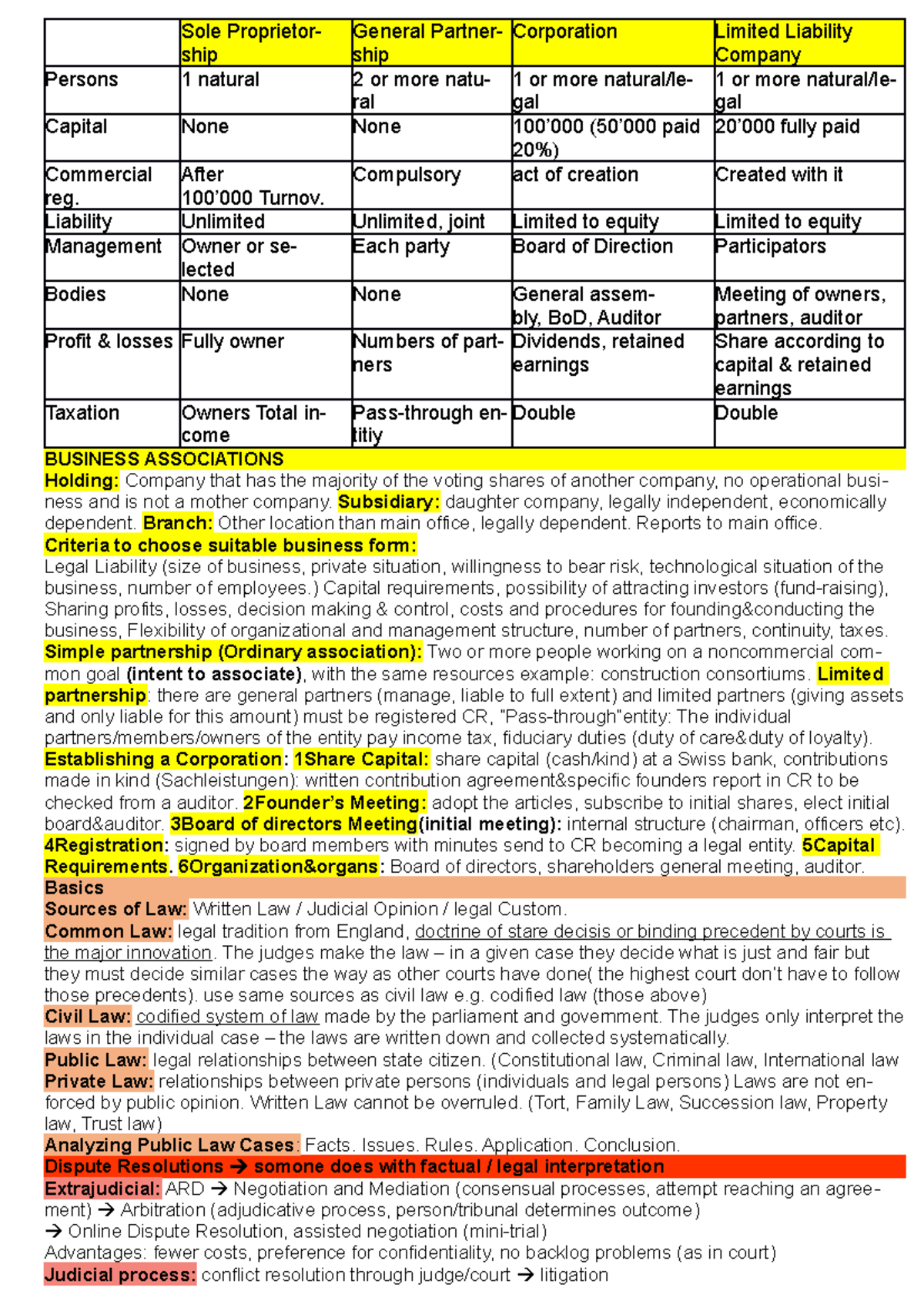 Cheat sheet LAW Ivana - Sole Proprietor- ship General Partner- ship ...
