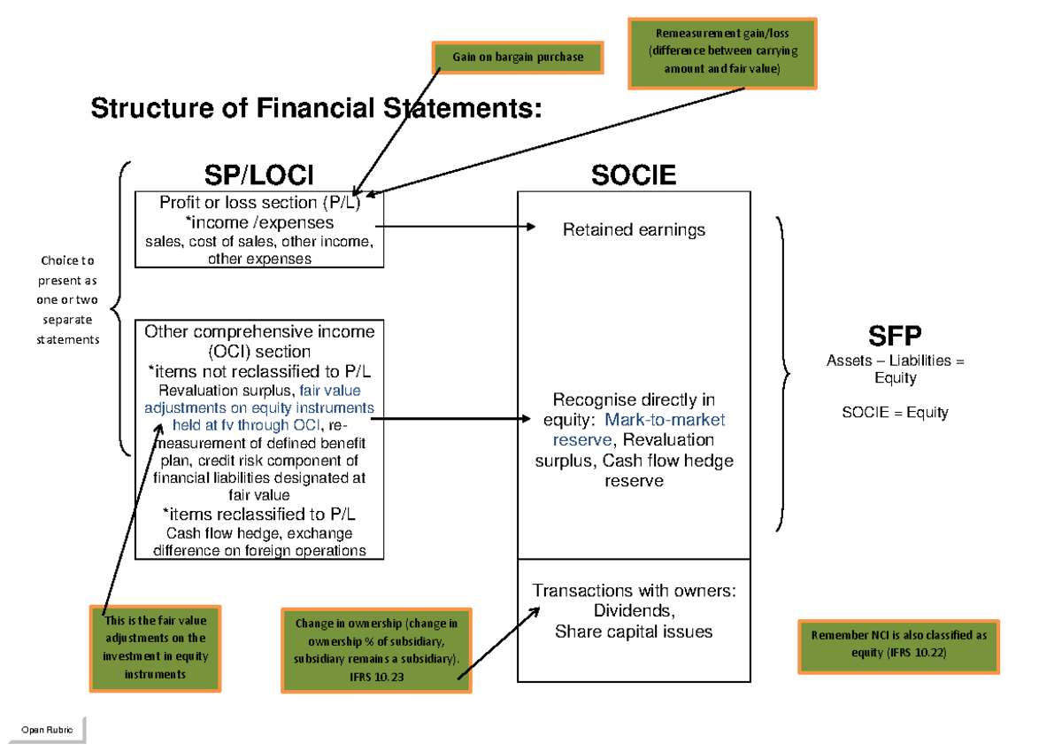 FAC3704-structureofafs-consolidations - Structure of Financial ...