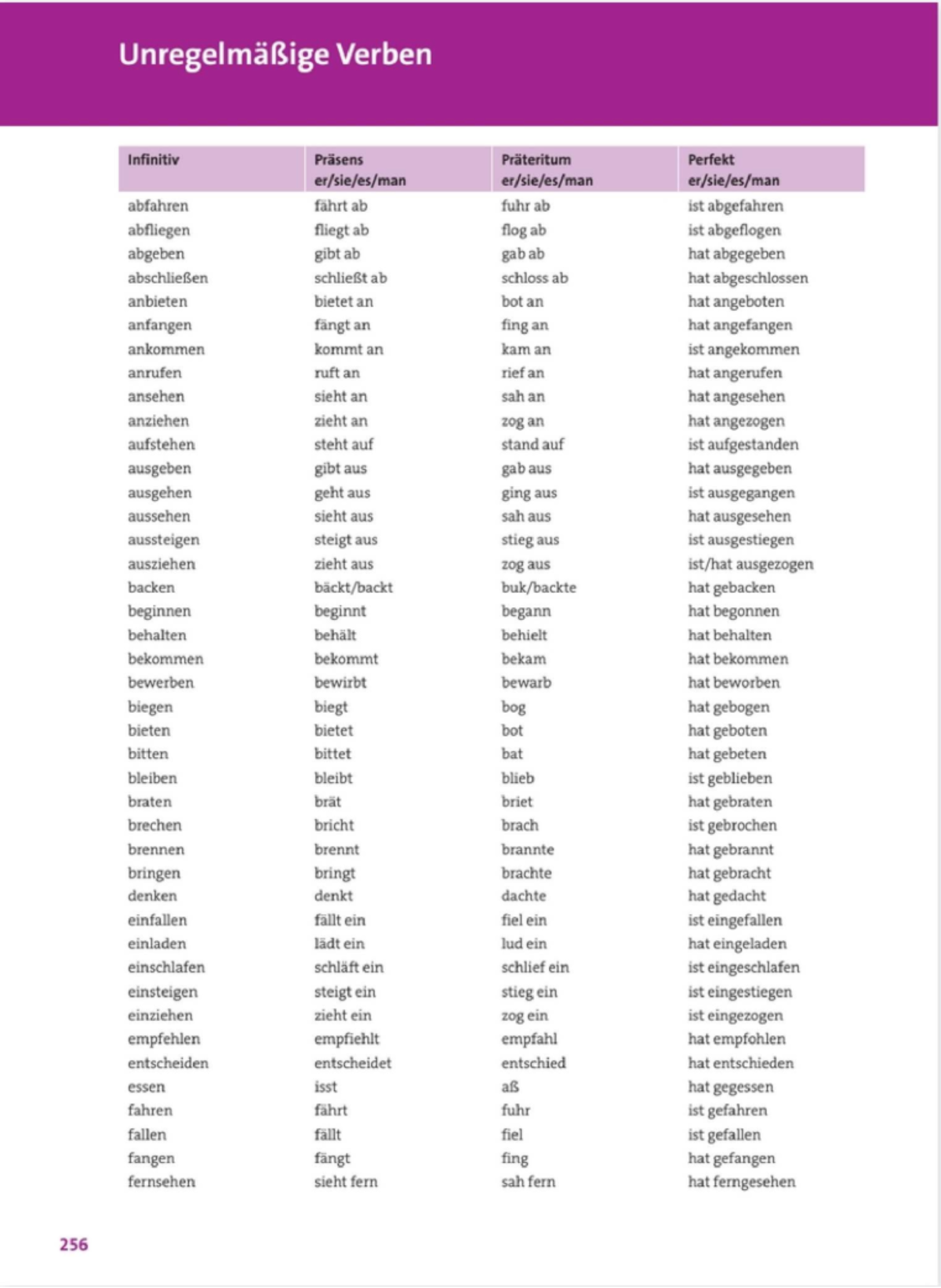Praeteritum verben - Bsnks - Unregelmäßige Verben Infinitiv Präsens ...