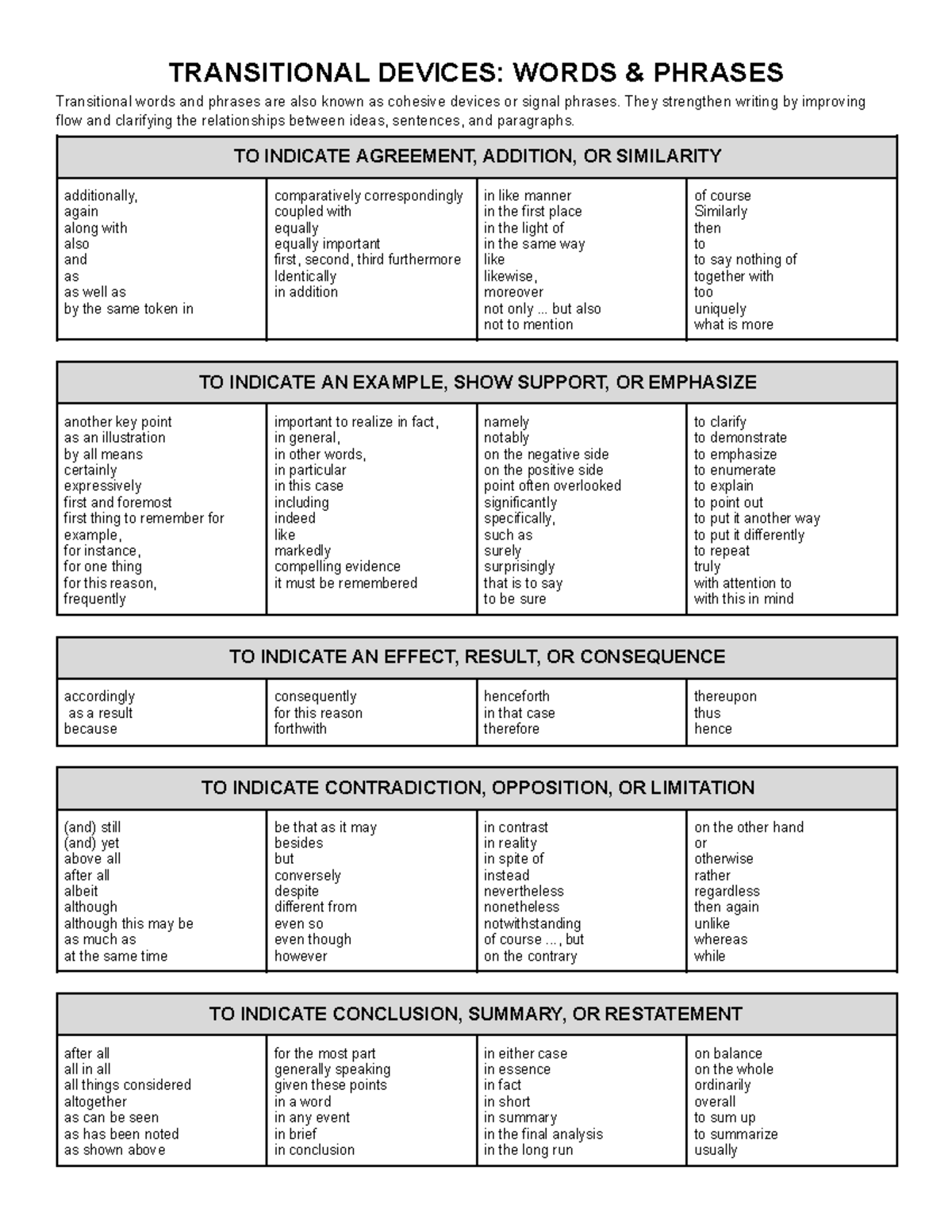 Transitions - TRANSITIONAL DEVICES: WORDS & PHRASES Transitional words and phrases are also ...