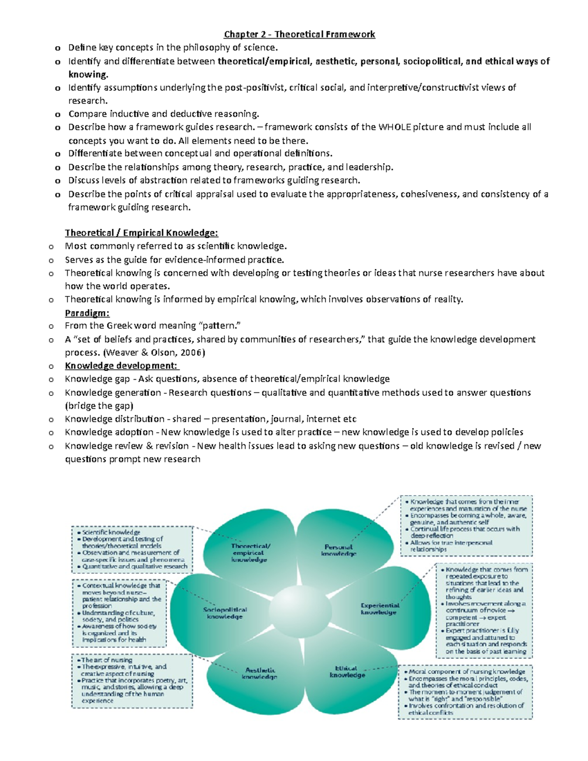Chapt 2 Week 2 Theoretical Framework Chapter 2 Theoretical Framework O Define Key Concepts