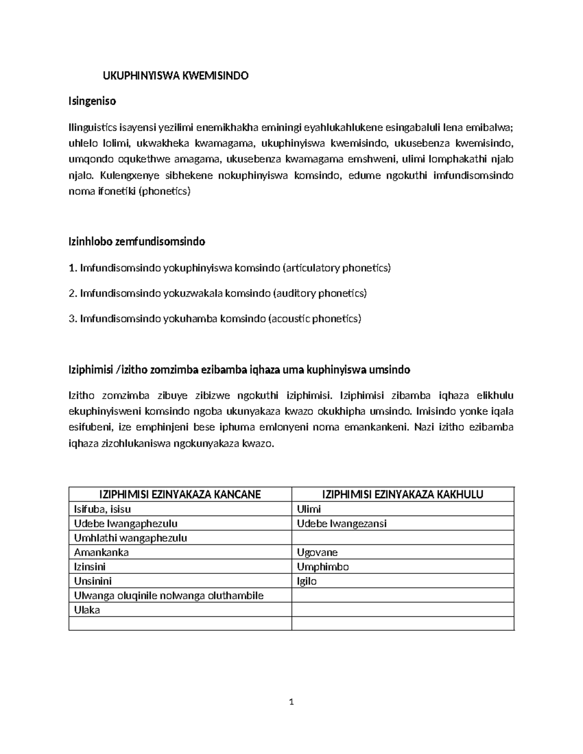 Ukuphinyiswa kwemisindo 2024 - UKUPHINYISWA KWEMISINDO Isingeniso ...