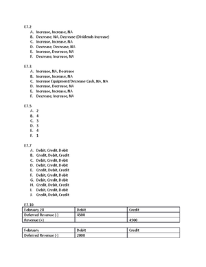 ACC Chapter 7 Pt. 3 - Kyle Goodin - Trial Balance A list of all ...