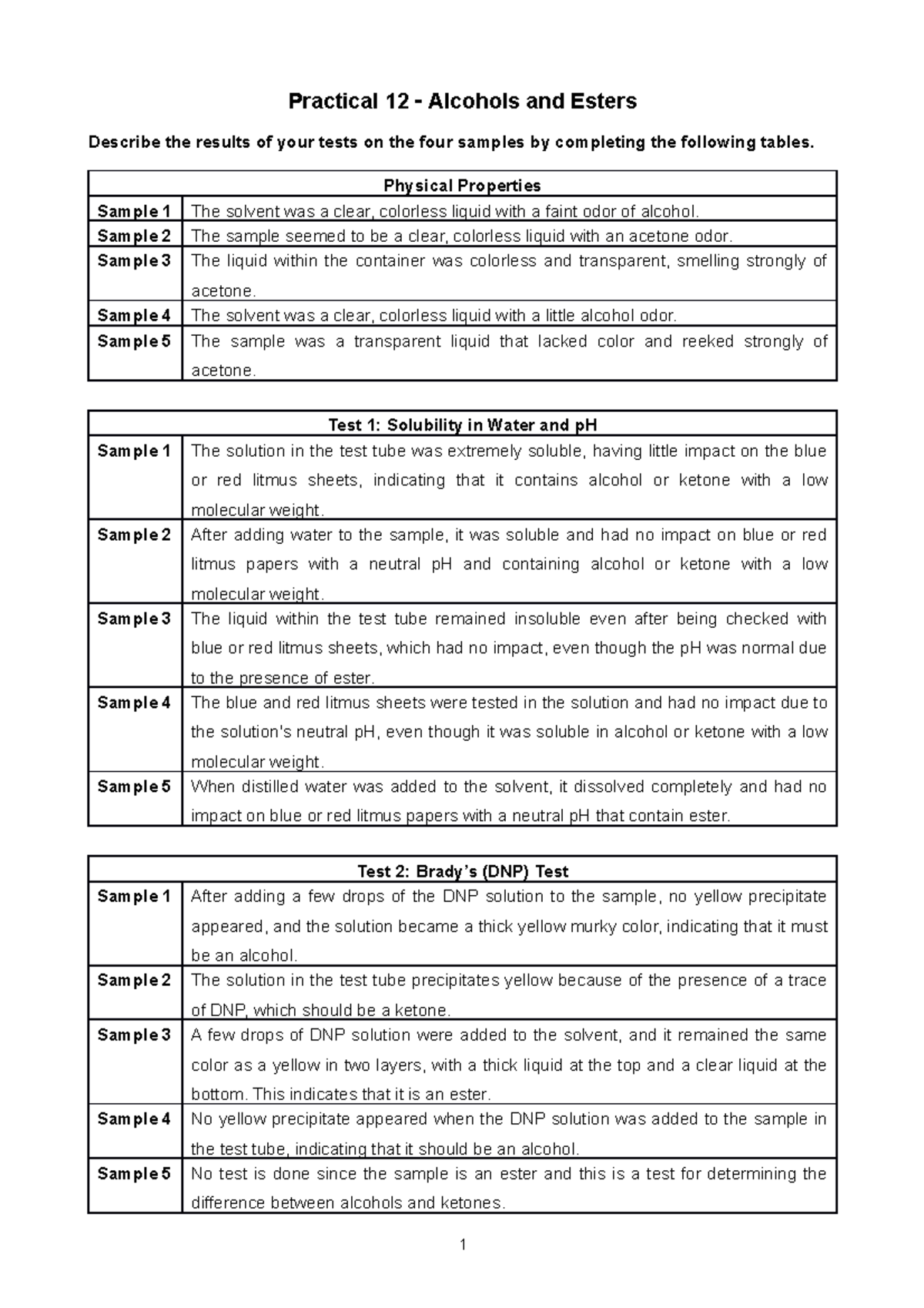 Practical 12 Report template - Practical 12 Alcohols and Esters ...