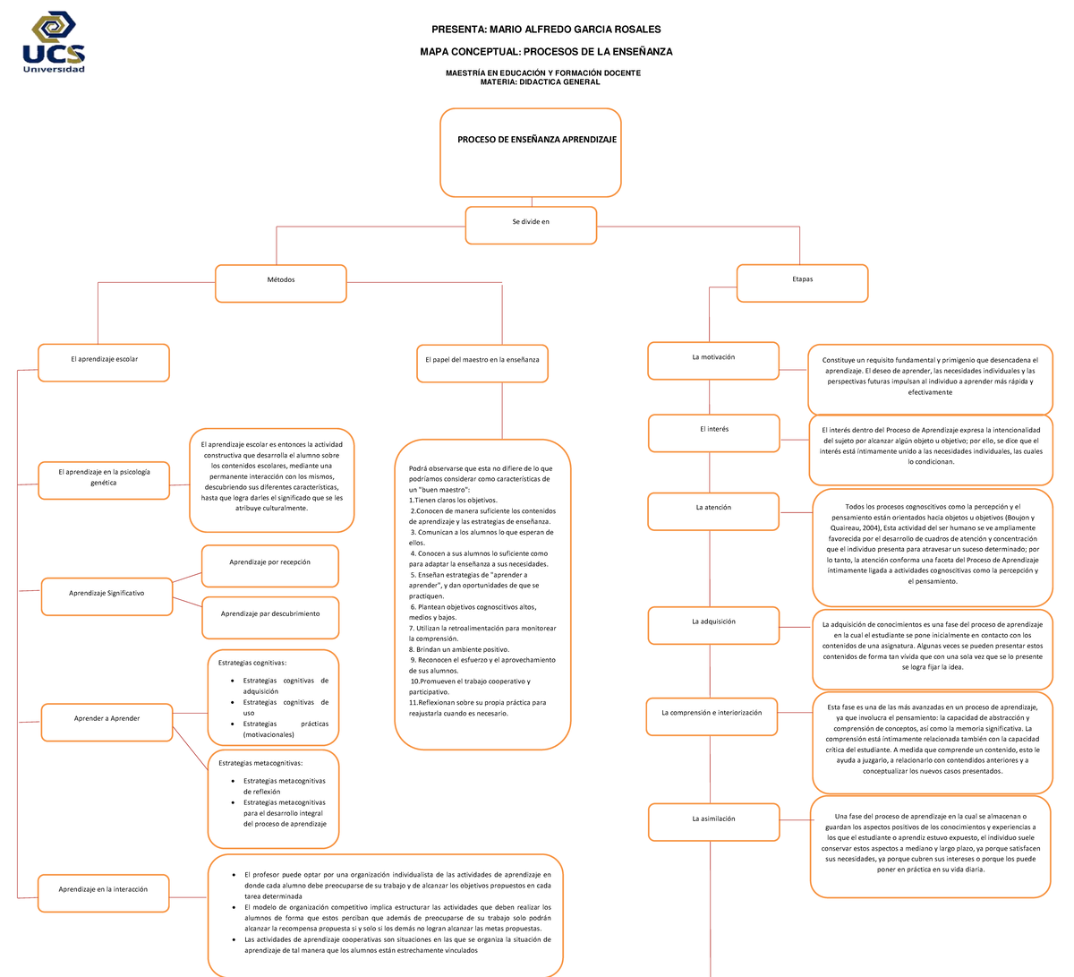 MAPA Conceptual Proceso DE Enseñanza Aprendizaje - PRESENTA: MARIO ...