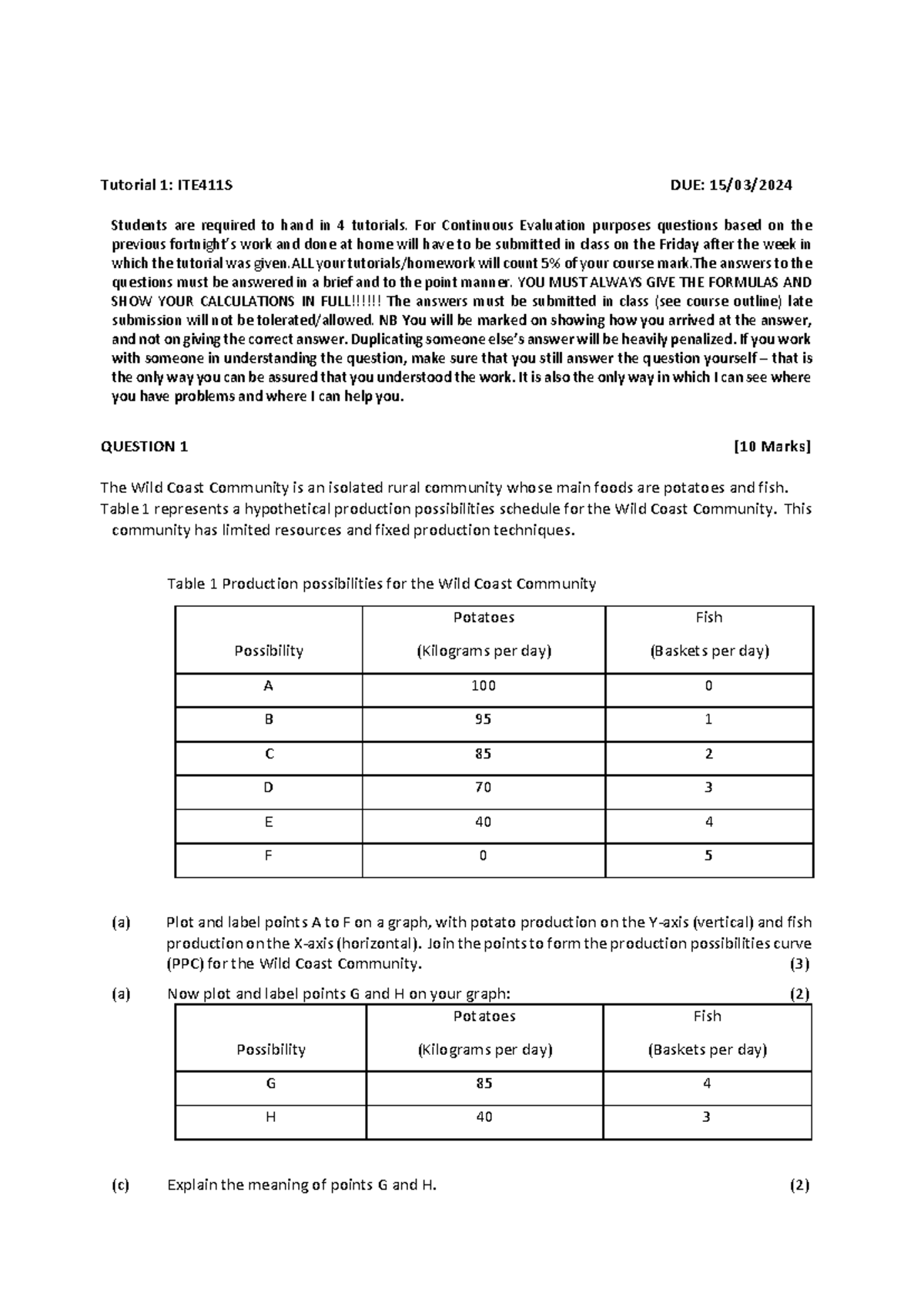 economics practise - Tutorial 1: ITE411S DUE: 15 /0 3 /202 4 Students are required to hand in 4 ...