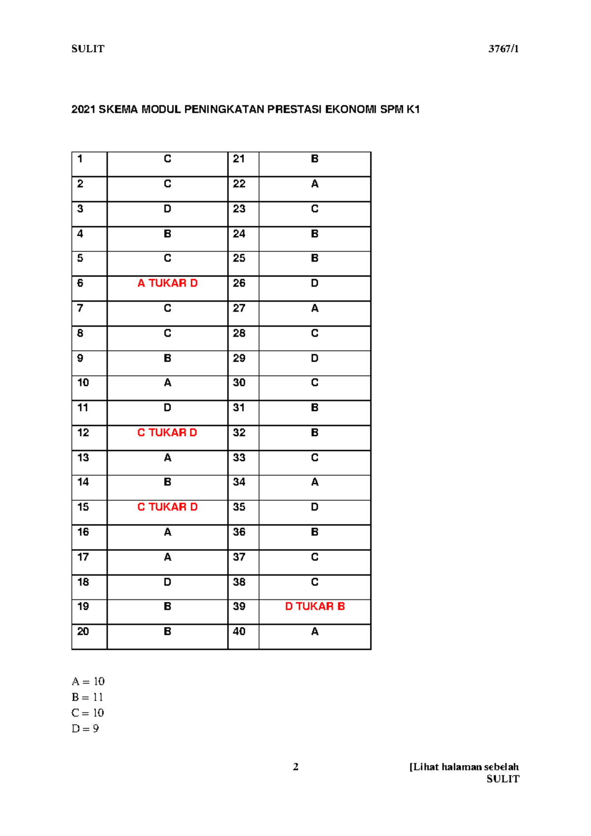 2021 Kedah Ekonomi K1 Set 1 Jawapan - Economy sem II - SULIT 3767/ 2 [Lihat halaman sebelah ...