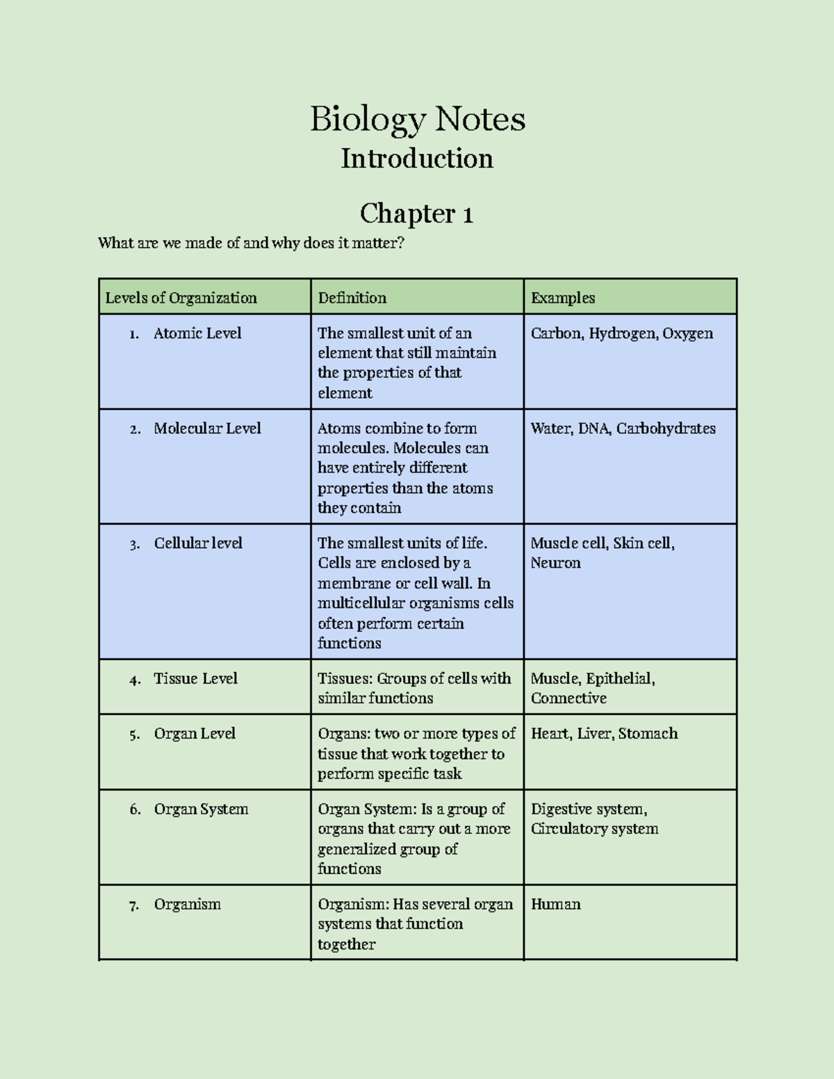 Biology Notes - Biology Notes Introduction Chapter 1 What are we made ...