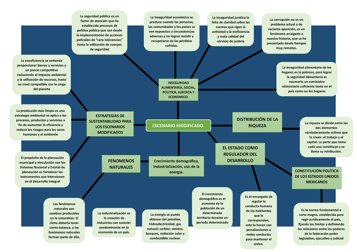 Escenario modificado - La inseguridad alimentaria de los hogares es la pobreza, para lograr la ...