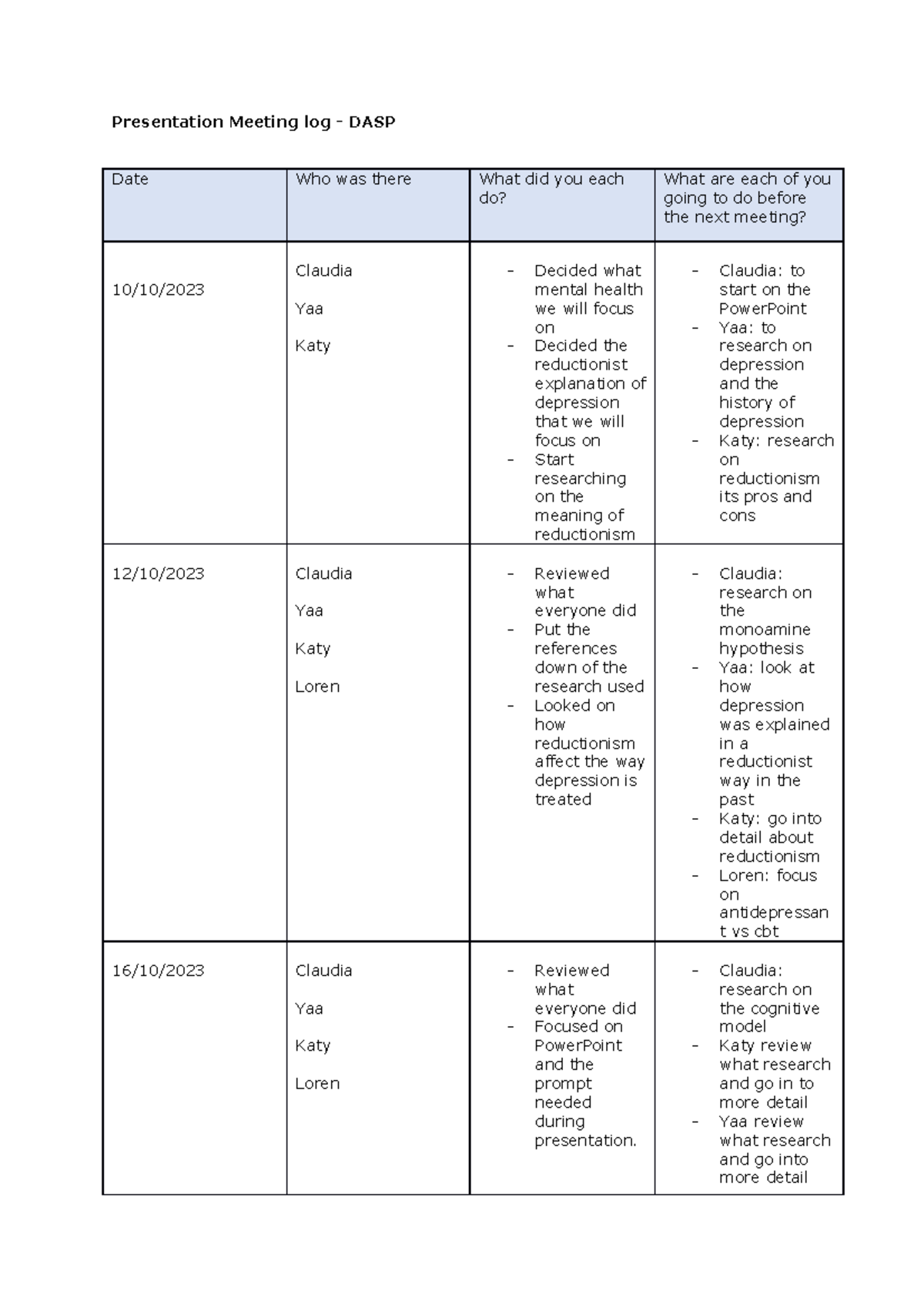 Presentation Meeting log - DASP - Claudia: research on the cognitive model - Katy review what ...