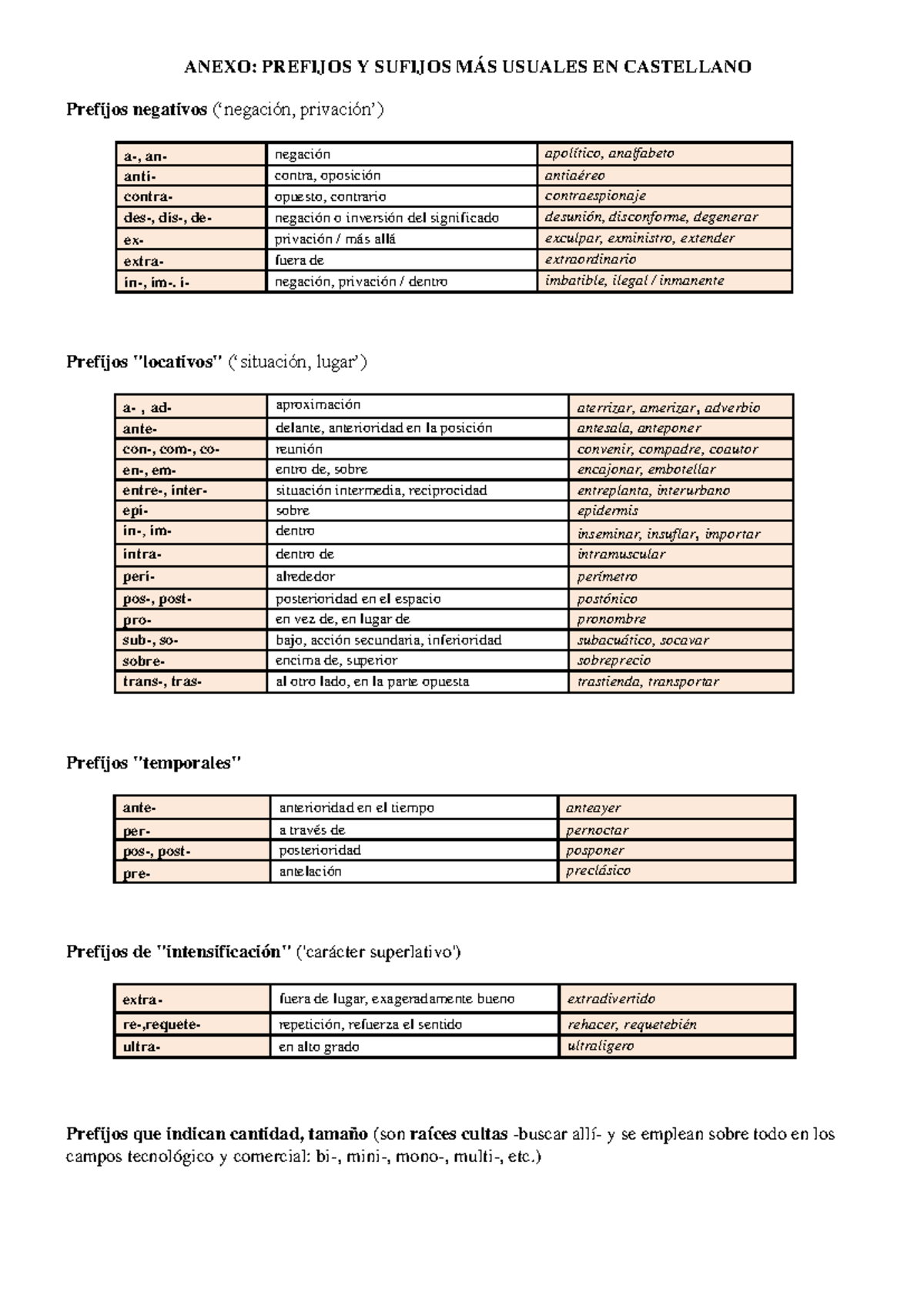 06Prefijos, sufijos y raices griegas y latinas - ANEXO: PREFIJOS Y ...