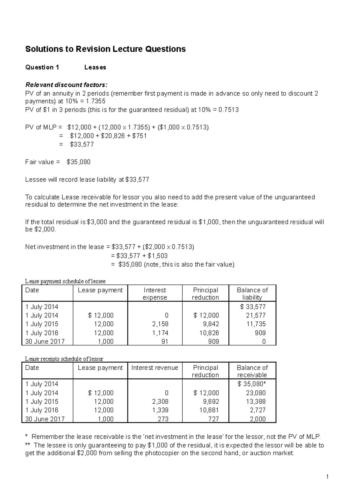 Solns to week 12 revison questions - Solutions to Revision Lecture ...