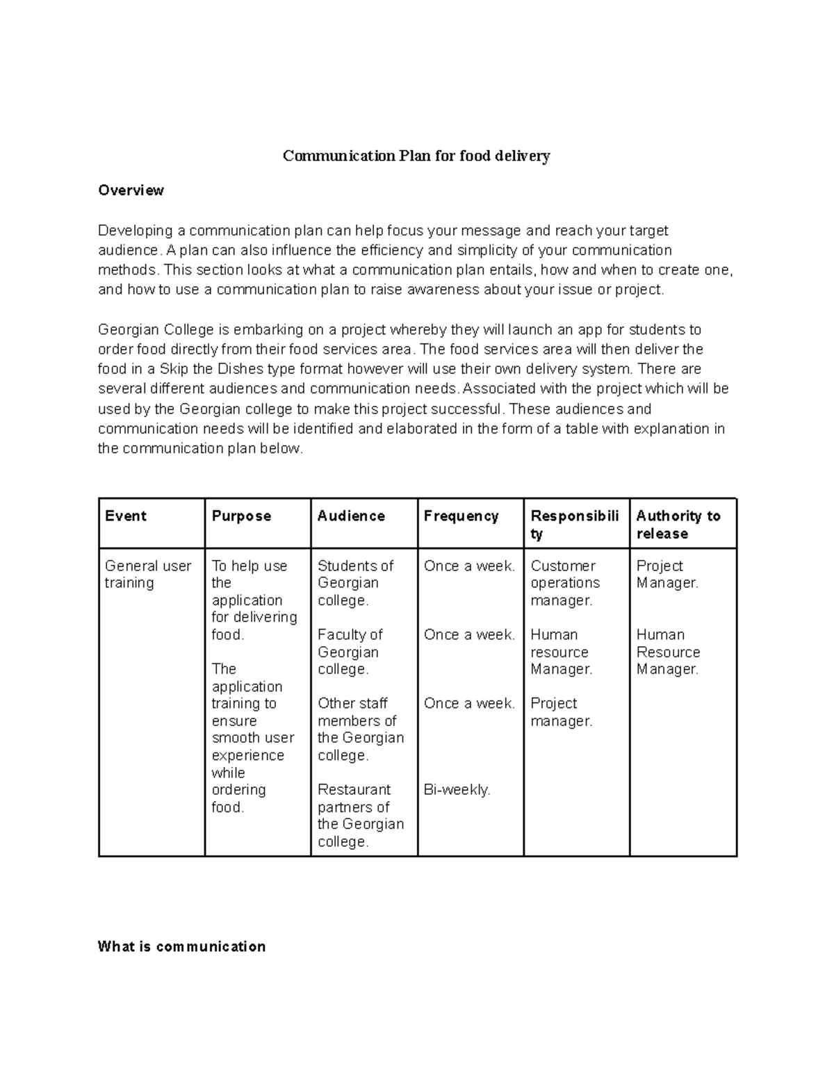 Leadership Assignment - 2 - Communication Plan for food delivery ...