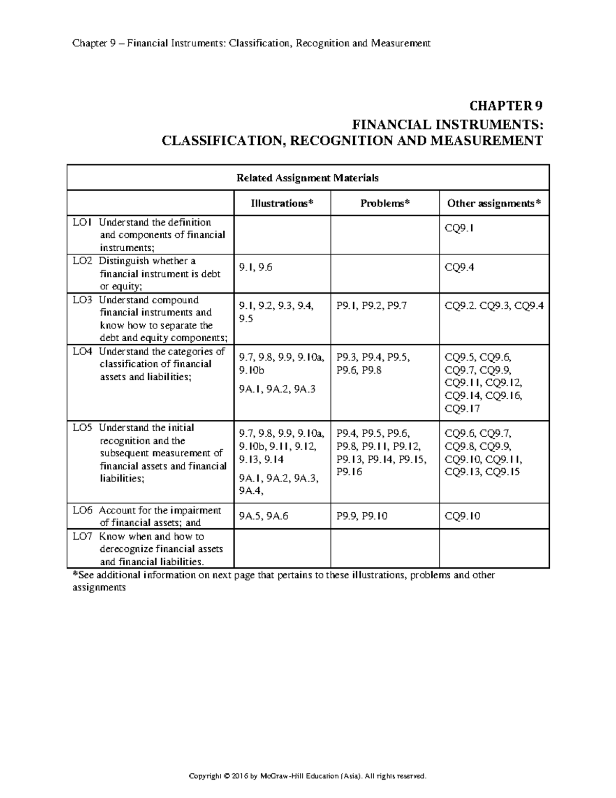 AFA 3e IM Chap09 - fgt - CHAPTER 9 FINANCIAL INSTRUMENTS ...