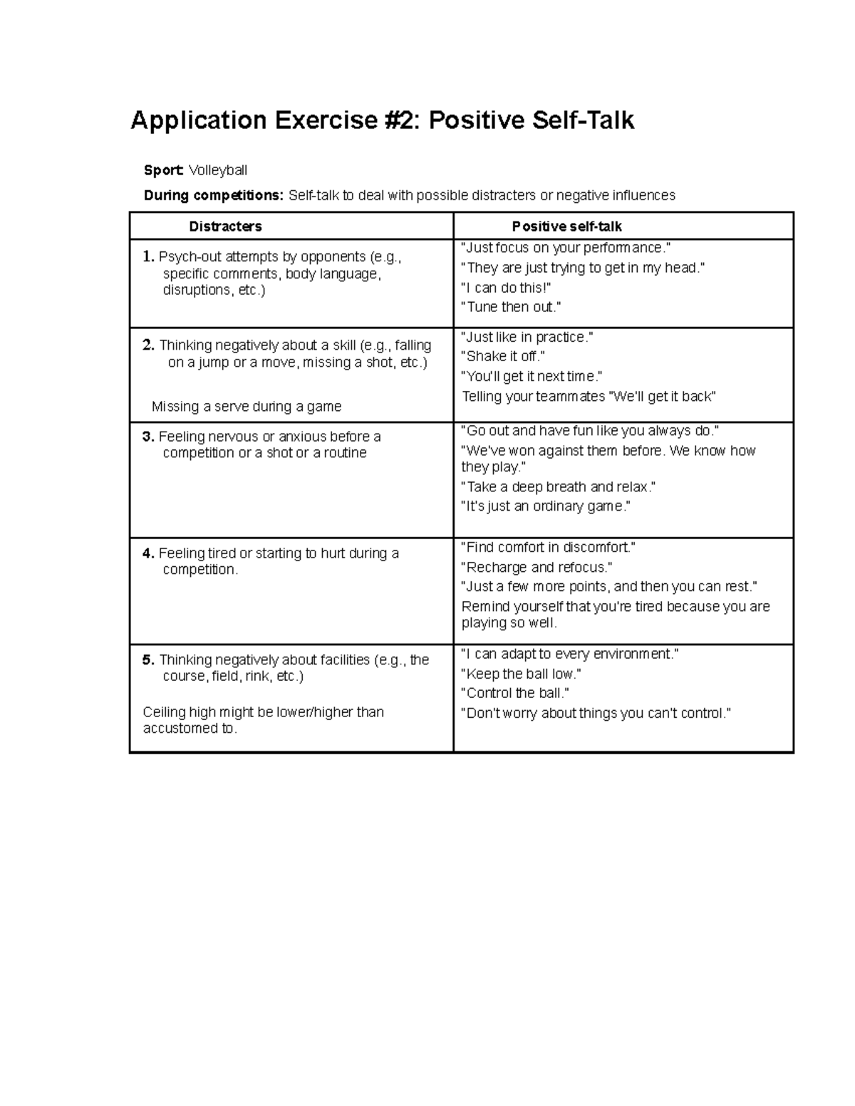 Assignment 2 - Application Exercise #2: Positive Self-Talk Sport ...