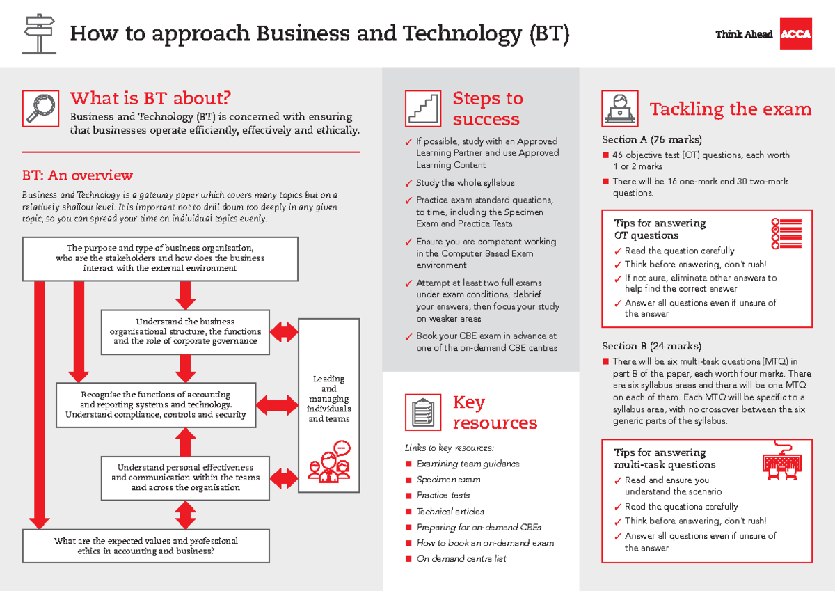 BT Exam Essentials - important - How to approach Business and ...