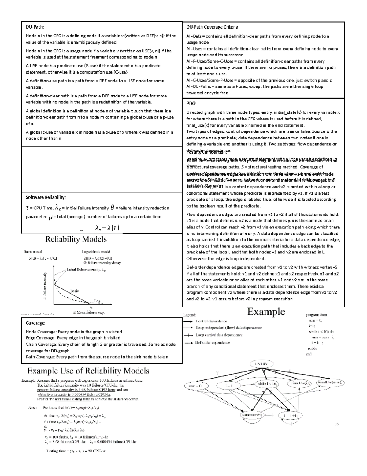 Cheat Sheet - DU-Path: Node n in the CFG is a defining node if a variable v (written as DEF(v, n ...