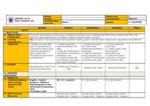 Curriculum Map Grade 7 Matatag Curriculum - Quarter Wee k Unit Topic ...