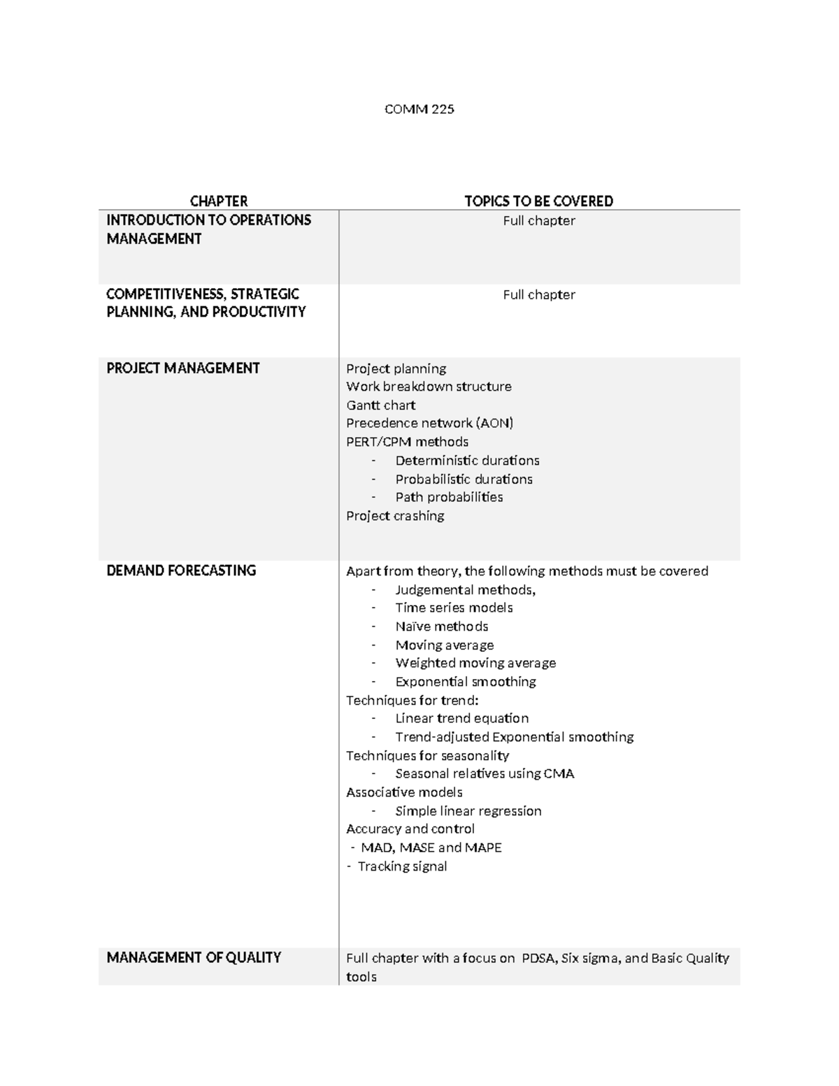 COMM225 topics F 22 - COMM 225 CHAPTER TOPICS TO BE COVERED INTRODUCTION TO OPERATIONS ...