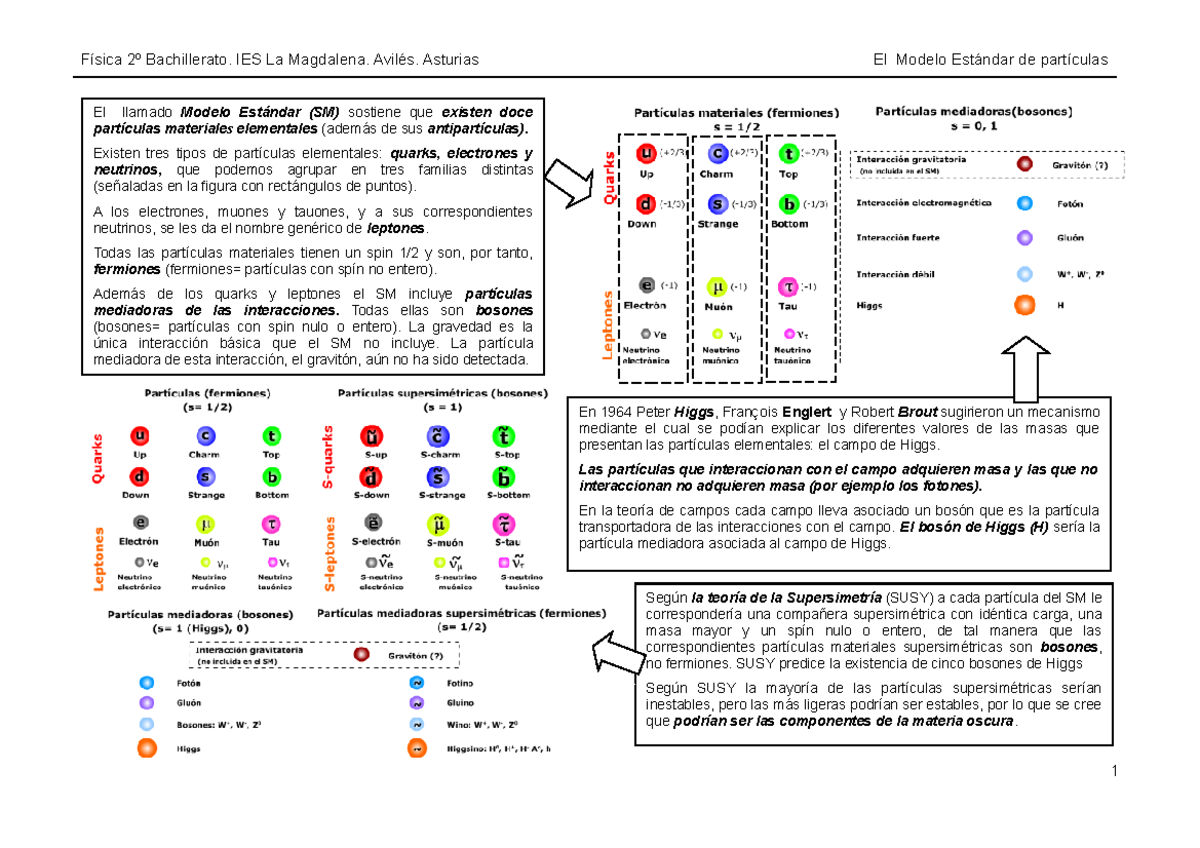 Res Modelo Estandar - Física 2º Bachillerato. IES La Magdalena. Avilés ...