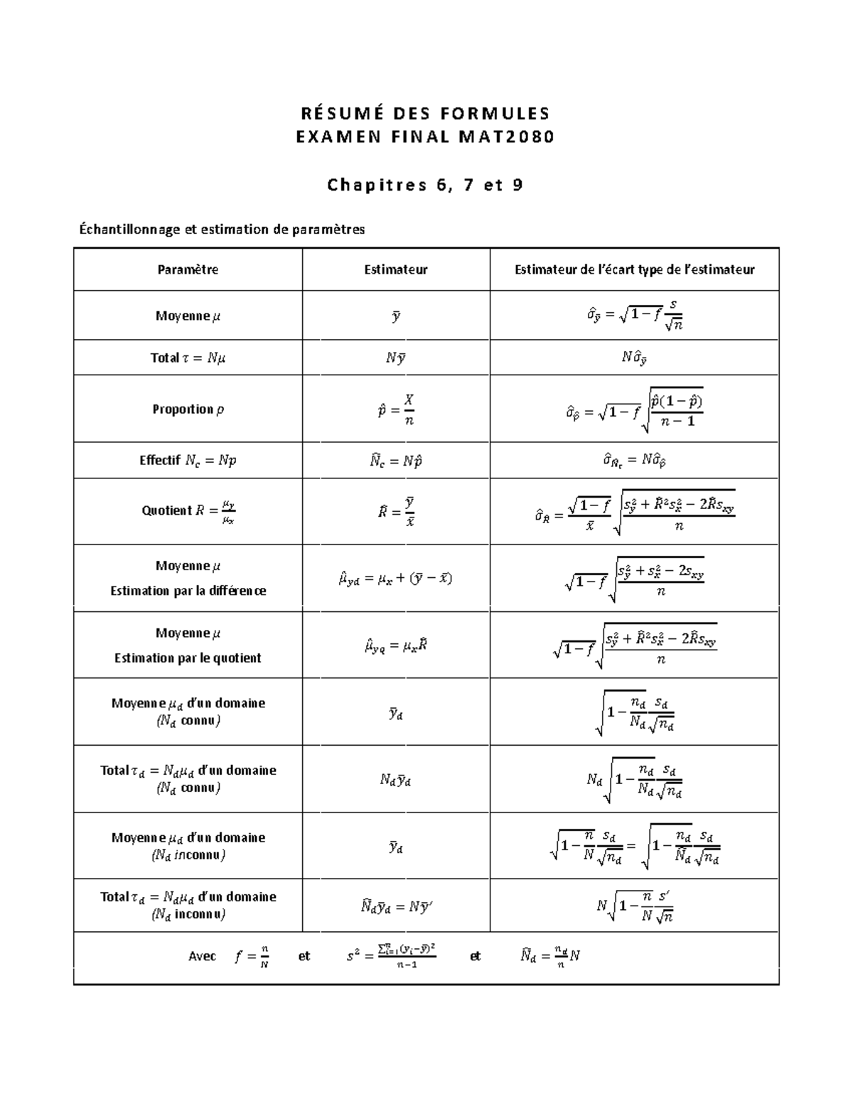 MAT2080 Formules Examen Final - RÉSUMÉ DES FORMULES EXAMEN FINAL ...