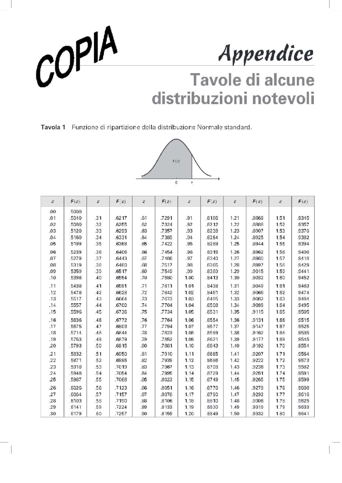 Tavole - Statistica - Economics, Organization And Management - Studocu